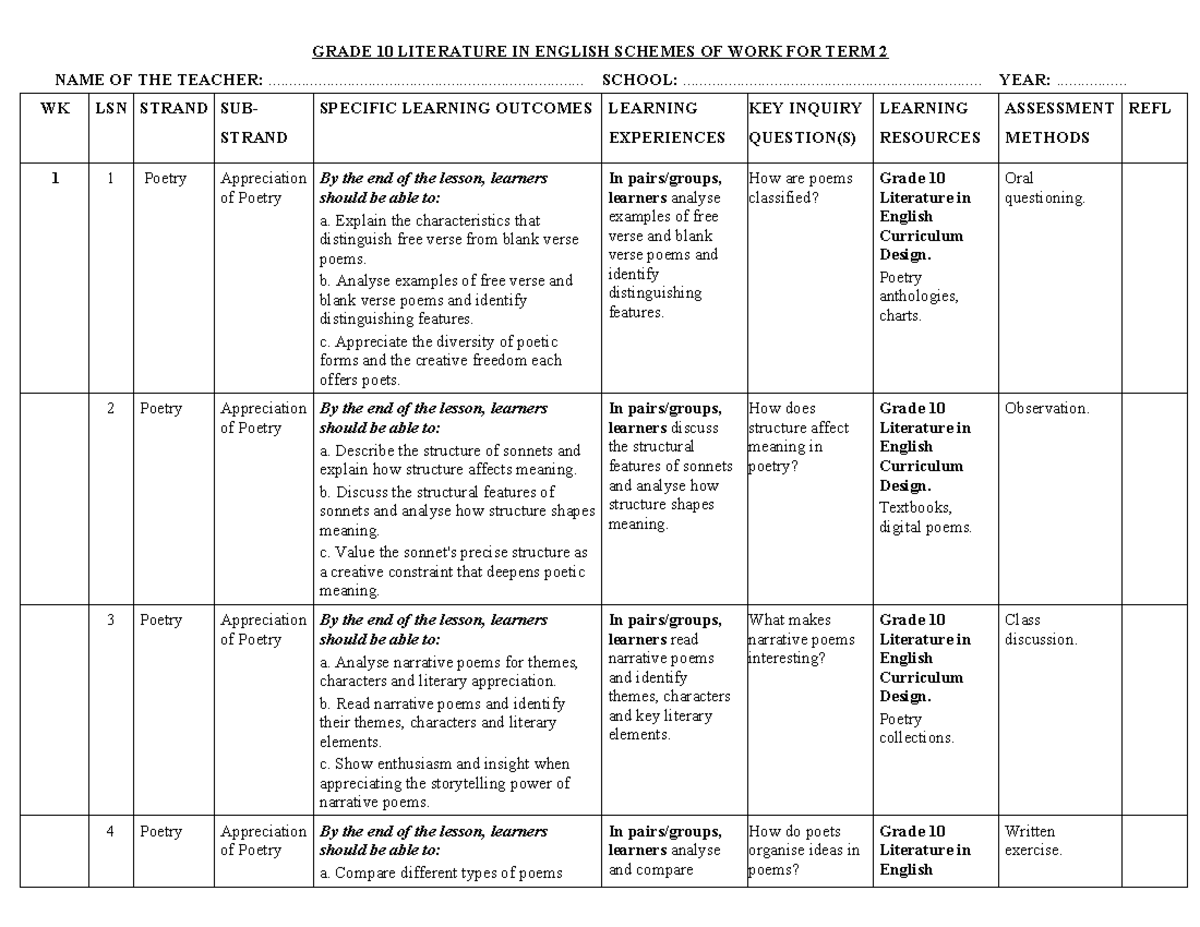 Grade 10 Literature in English Term 2 Schemes of Work - Studocu