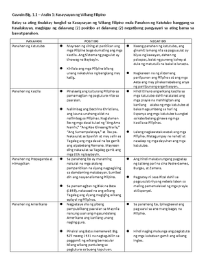 G12 SLM1 Q3 Creative Writing - 12 CREATIVE WRITING Quarter 3-Module 1 ...