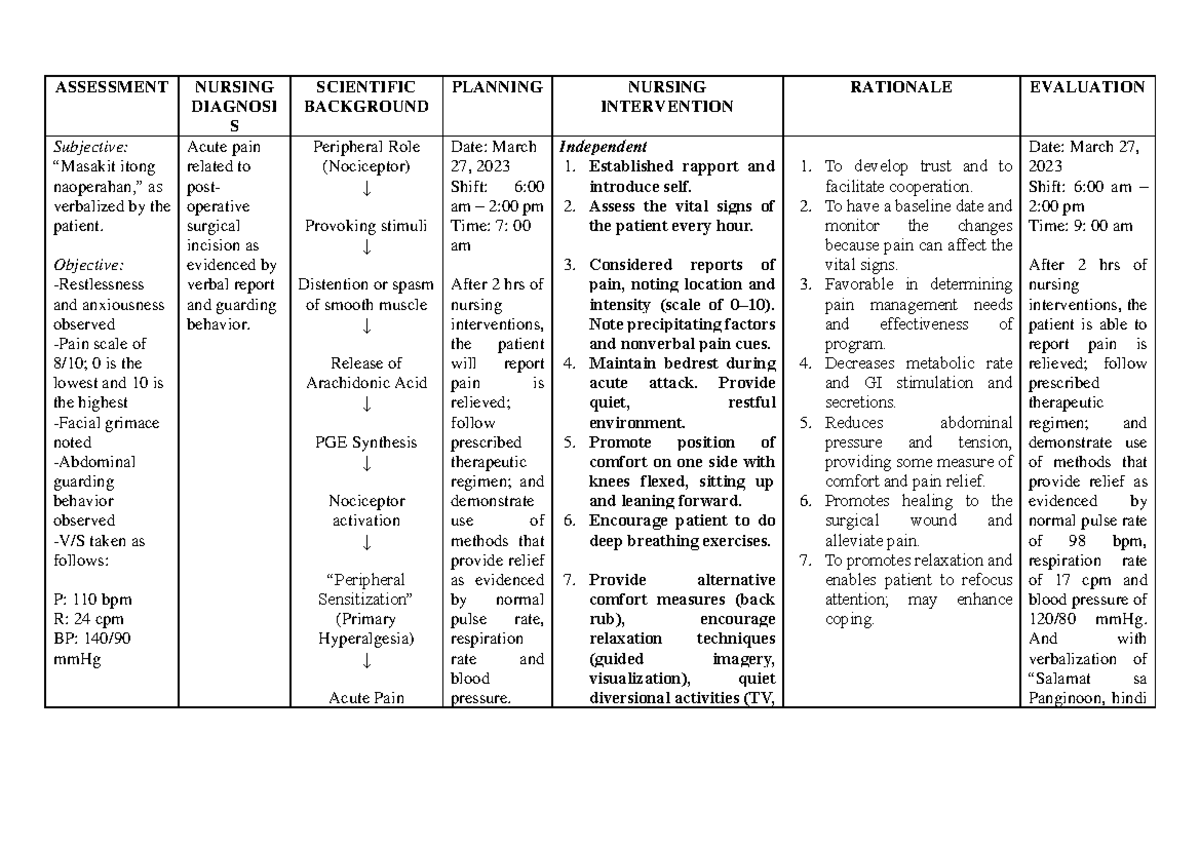 Nursing Care Plan for Acute Pain Management (Surgical) - March 2023 ...