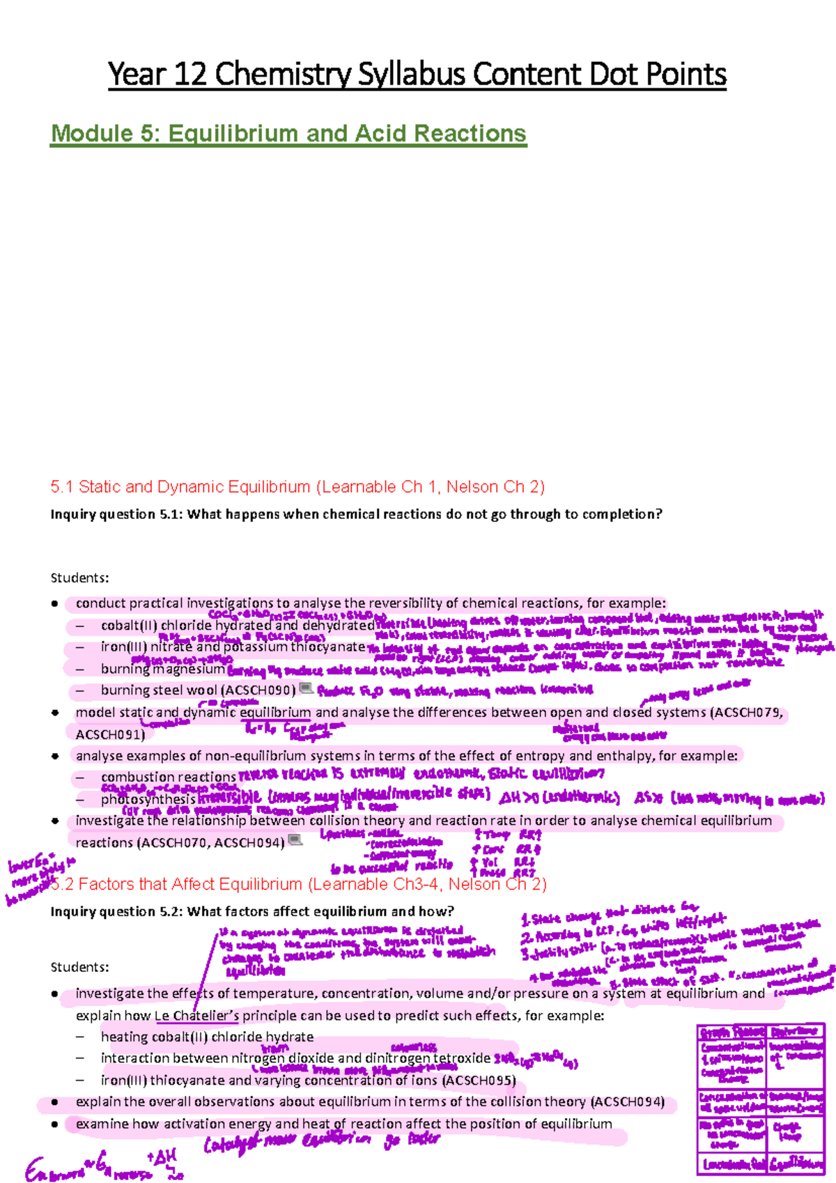 Year 12 Chemistry Syllabus: Module 5 - Equilibrium & Acid Reactions ...