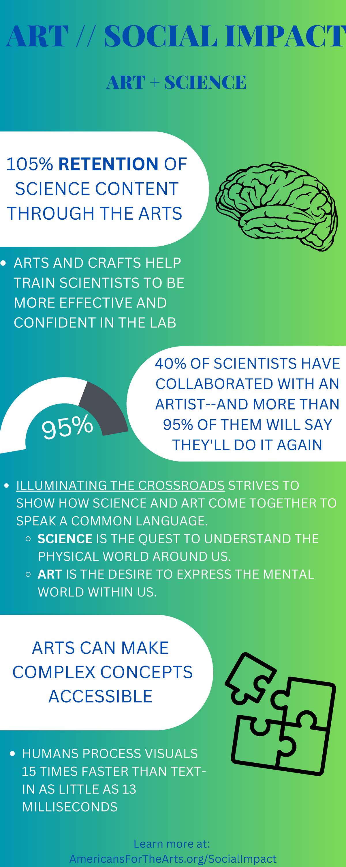 ART Appreciation Final Project: Exploring the Fusion of Art & Science ...