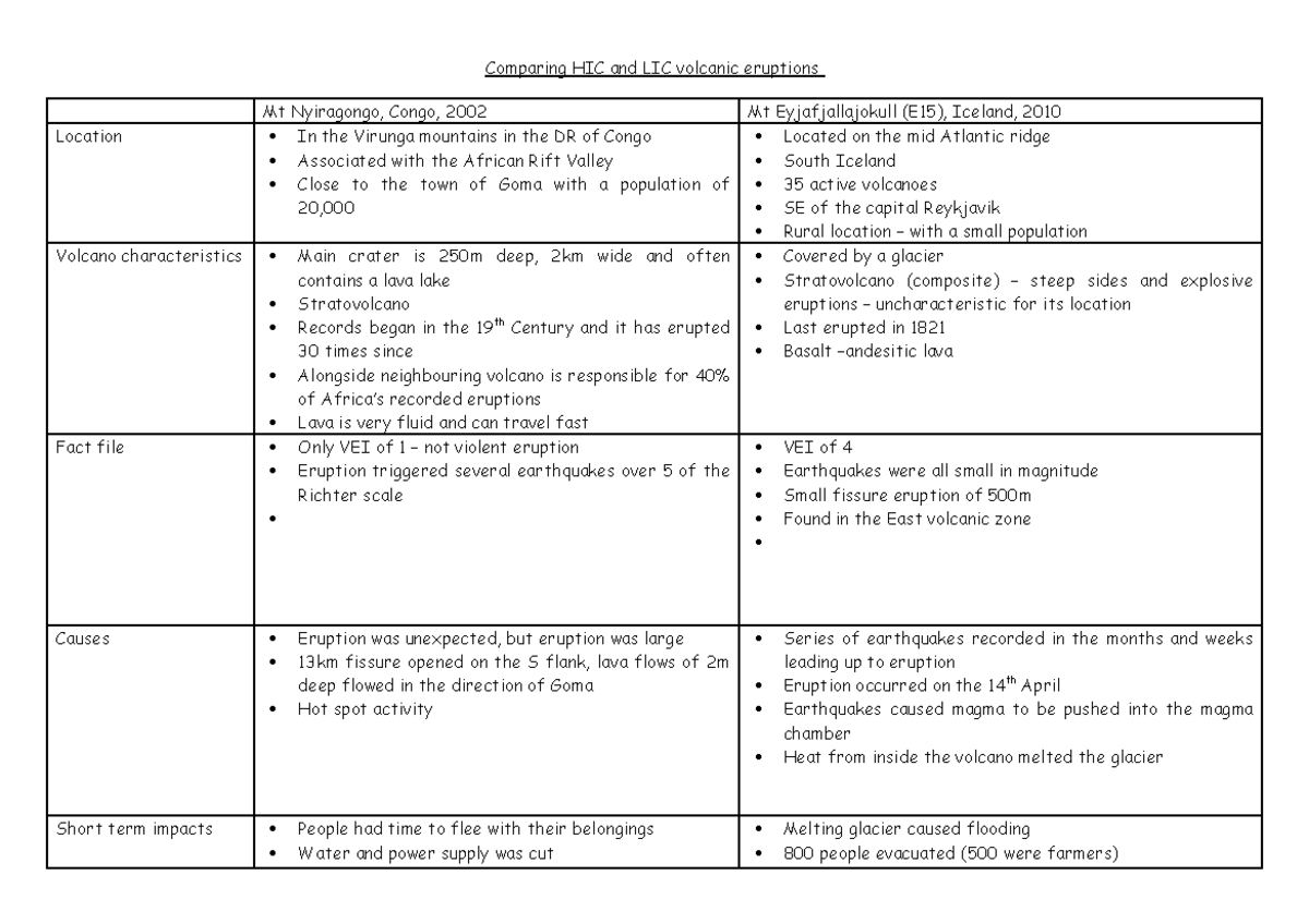 Comparing HIC and LIC volcanic eruptions answers - Comparing HIC and ...