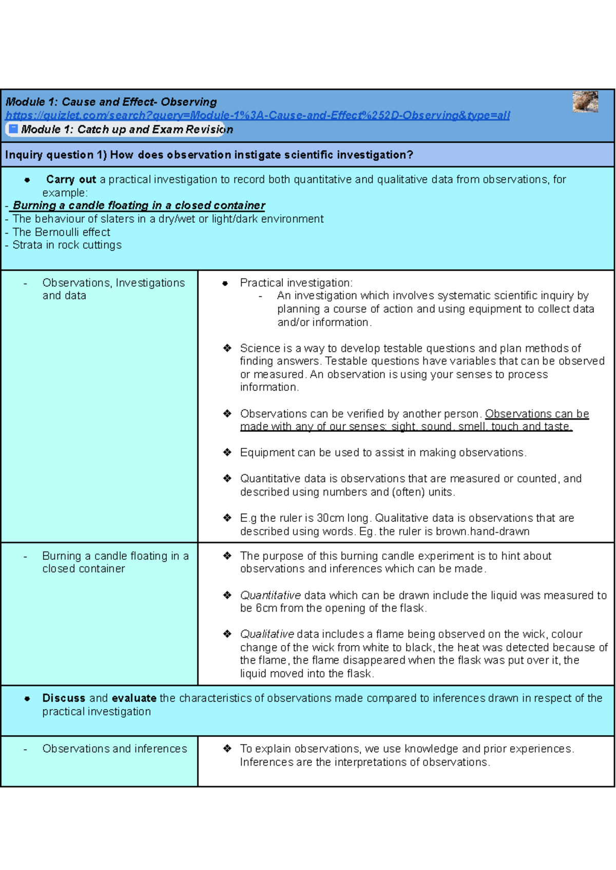 Module 1: Observations and Inferences in Scientific Investigations ...