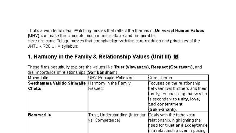 UHV Syllabus Movies: Exploring Universal Human Values in Telugu Cinema ...