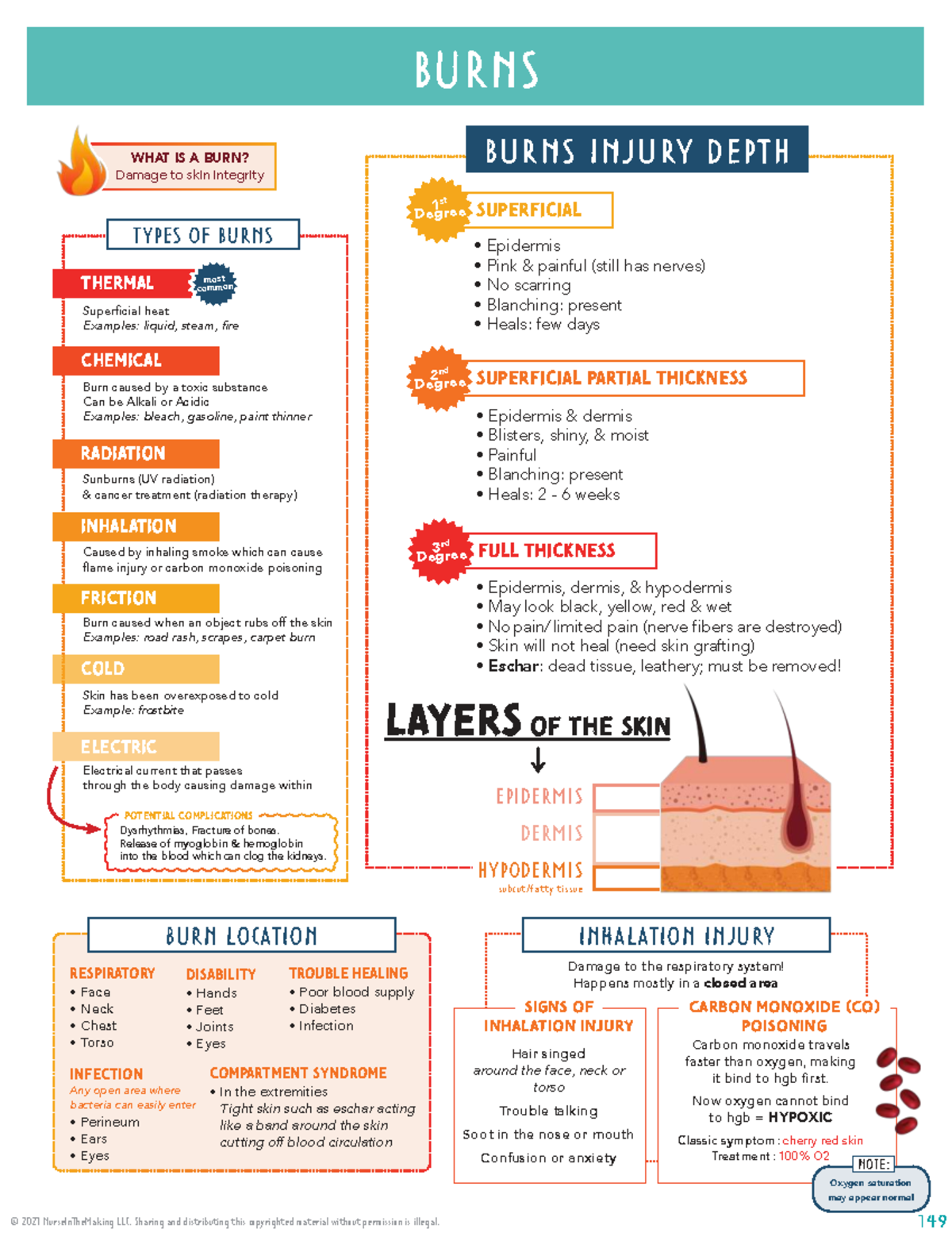 Burns - Understanding Injury Depth and Management Techniques - Studocu