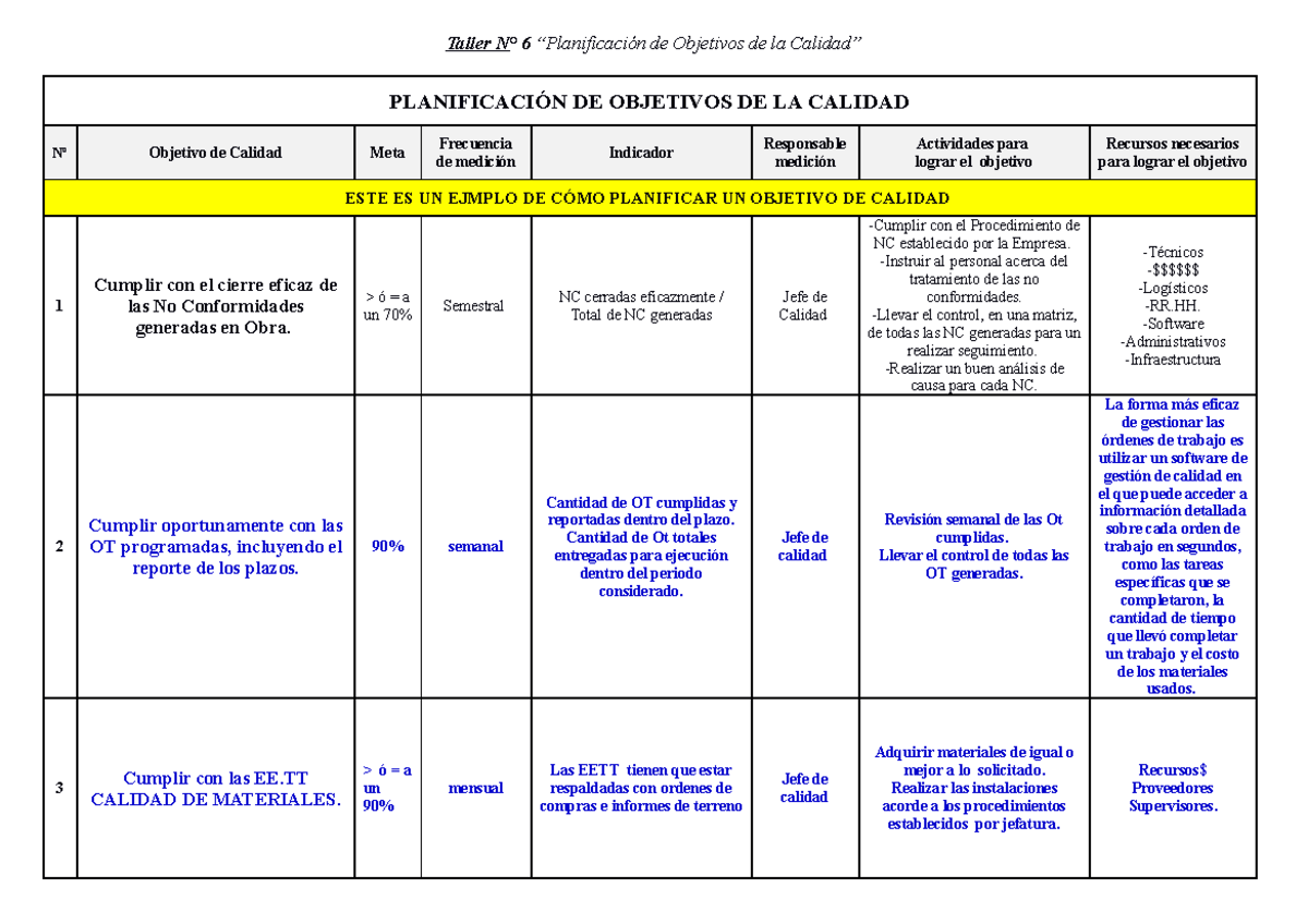 Taller N° 6: Planificación y Metas de Calidad Efectivas - Studocu