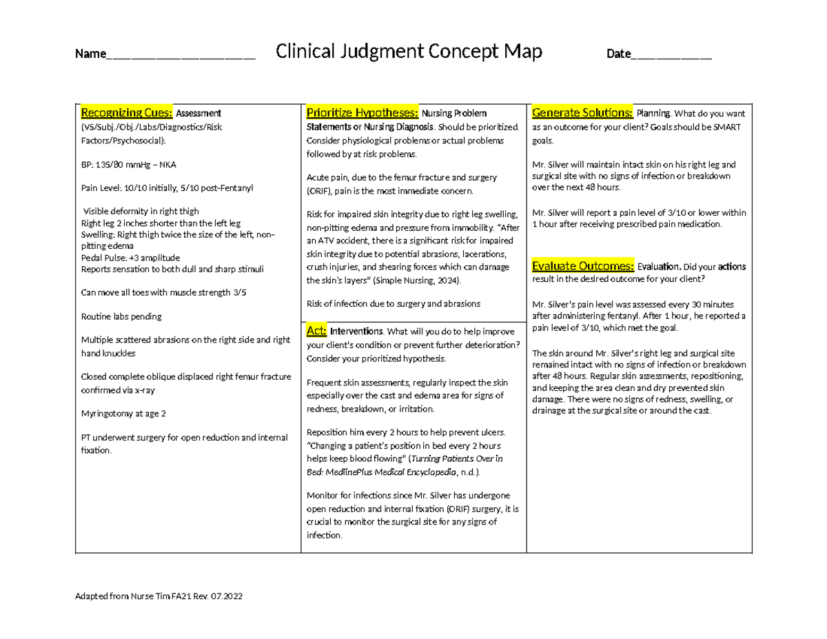 Concept map 2 - Name________________________ Clinical Judgment Concept ...