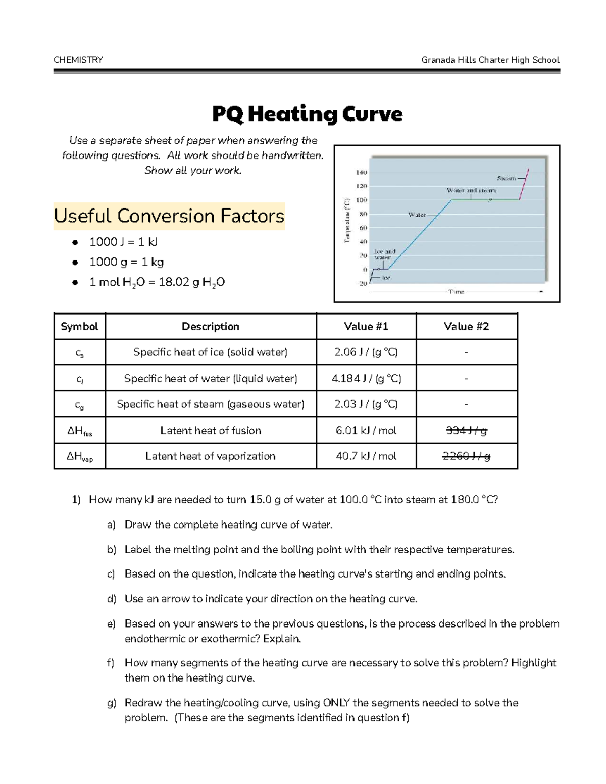 Granada Hills Charter HS PQ Heating Curves Analysis and Calculations ...