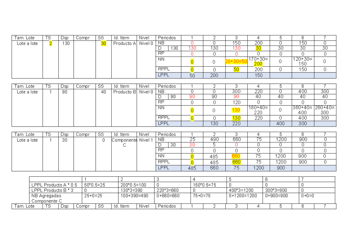 Ejemplo resuelto 2 del tema 3 OT - Tam. Lote TS Dsp Compr SS Id. Item Nivel Periodos 1 2 3 4 5 6 ...