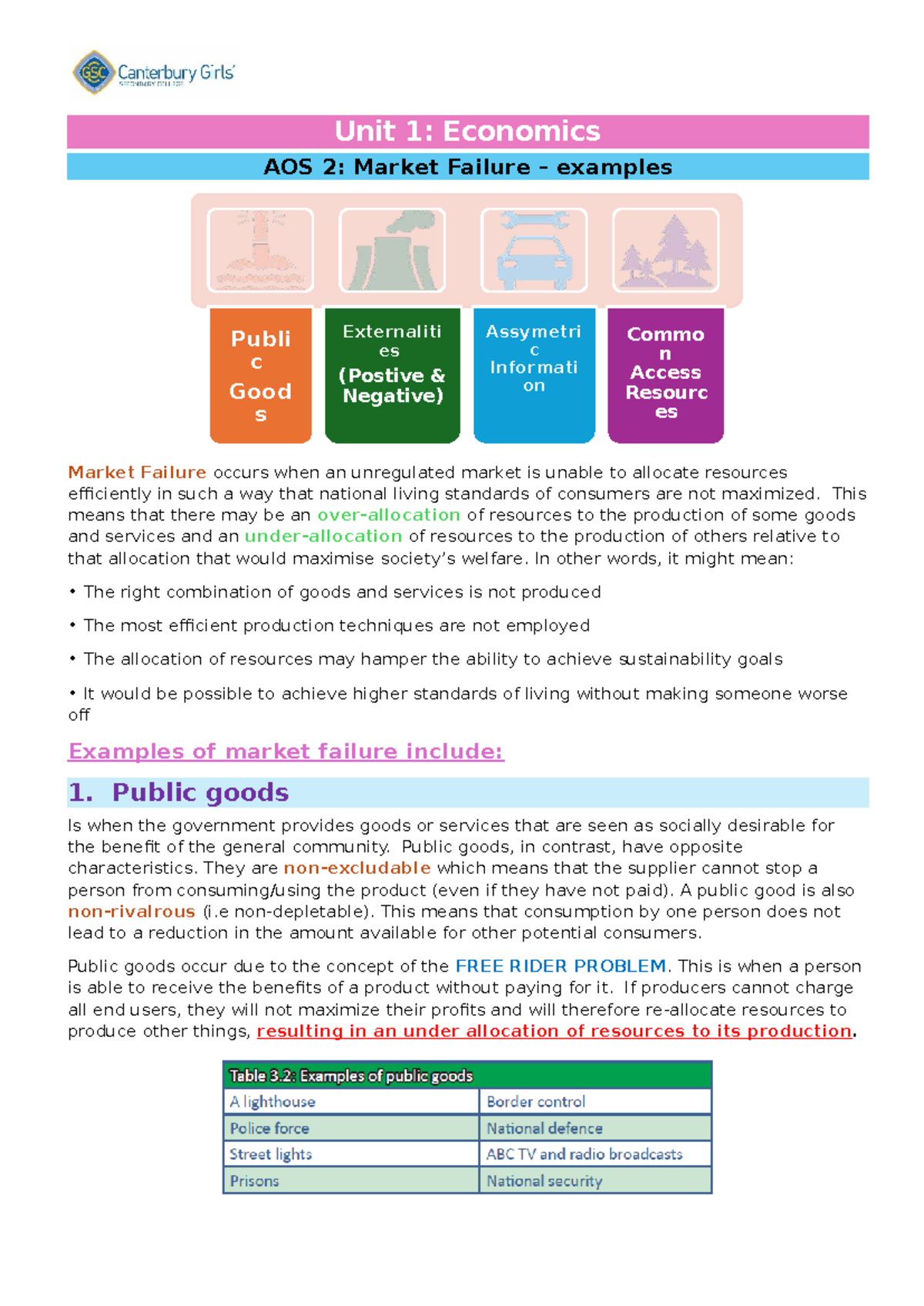 Market Failure student resource - Unit 1: Economics AOS 2: Market ...