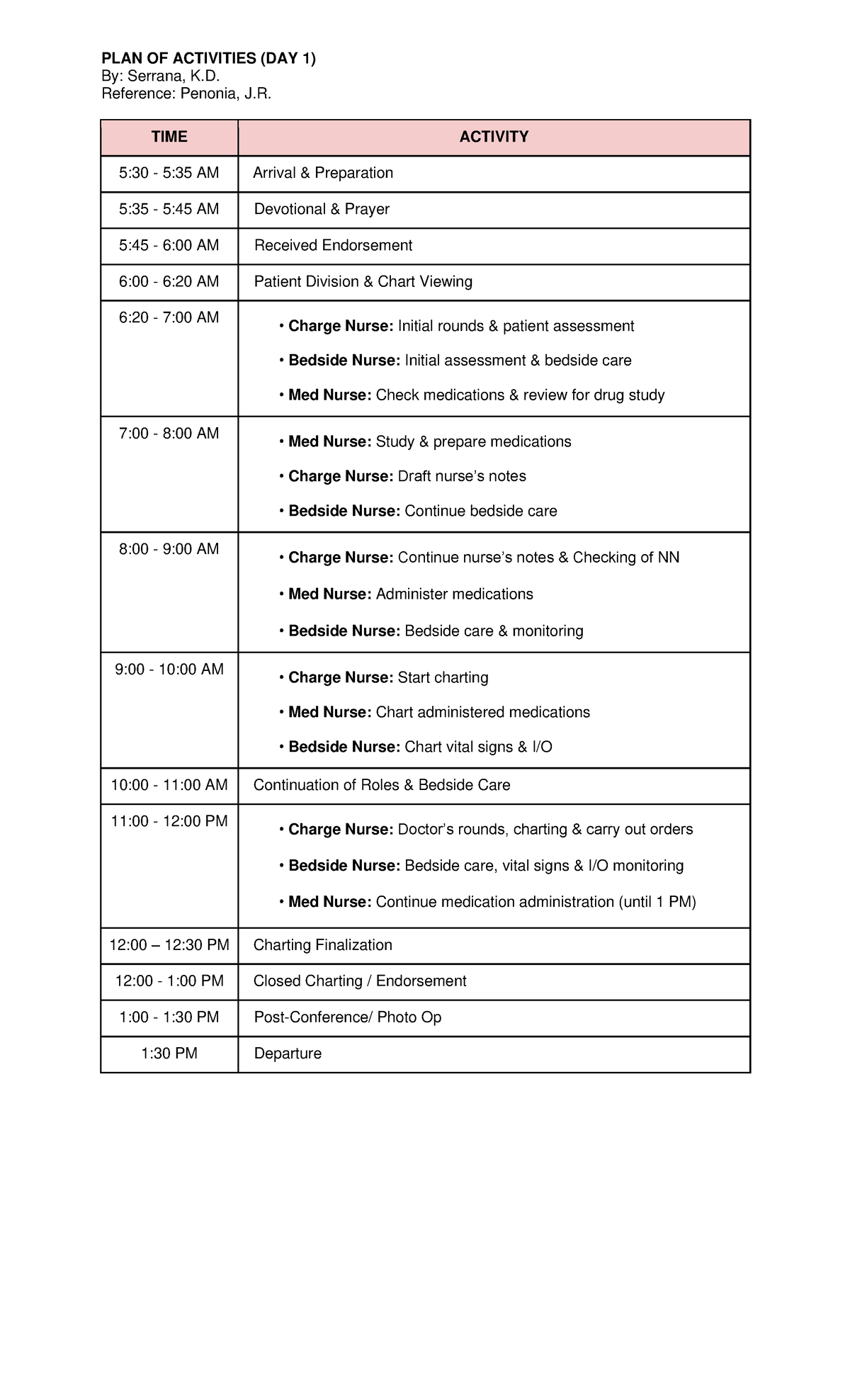 Precon - You could use this as reference - PLAN OF ACTIVITIES (DAY 1 ...