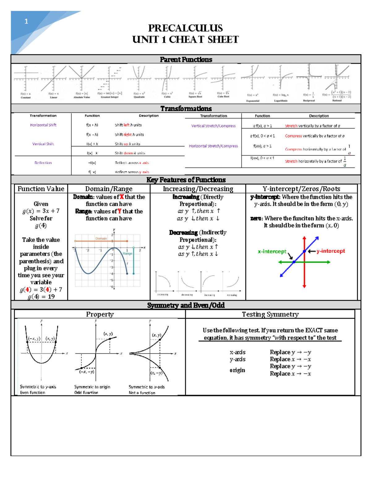 Precal BC Unit 1 Cheat Sheet: Functions, Limits, and Inverses - Studocu