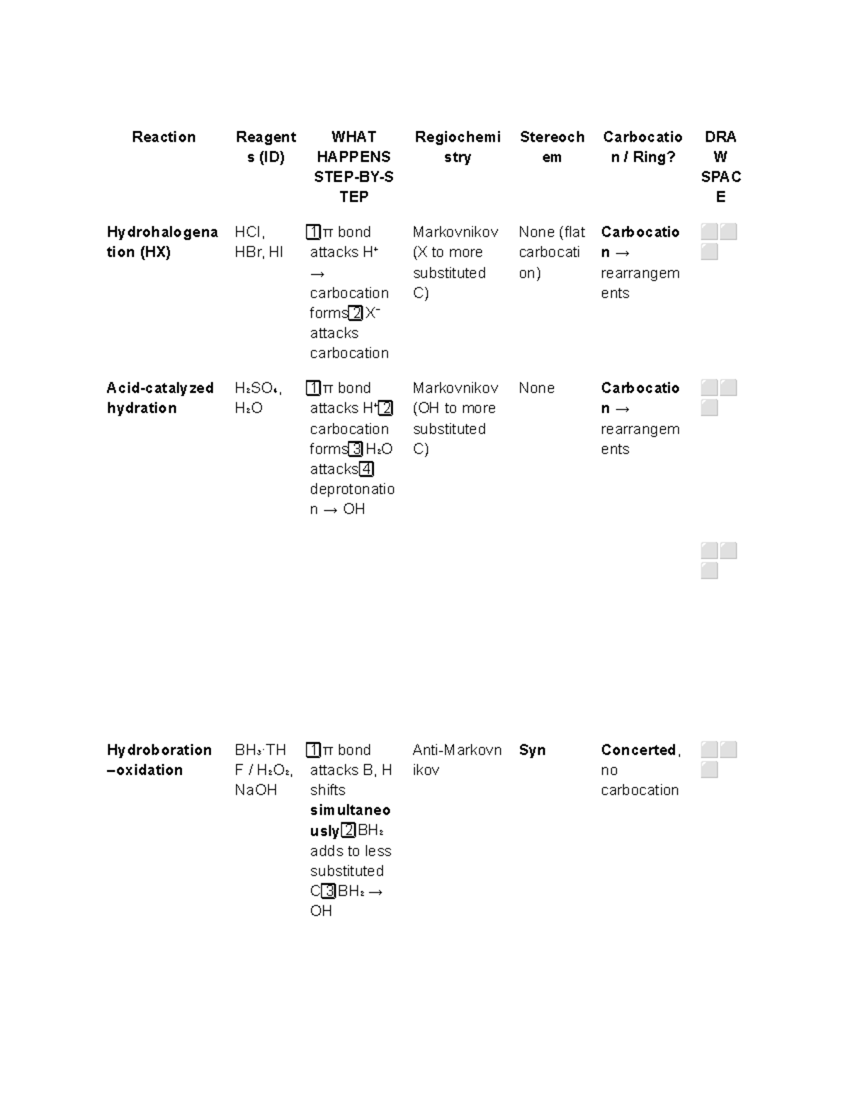 Orgo 101: Final Exam Notes on Reaction Mechanisms and Reagents - Studocu