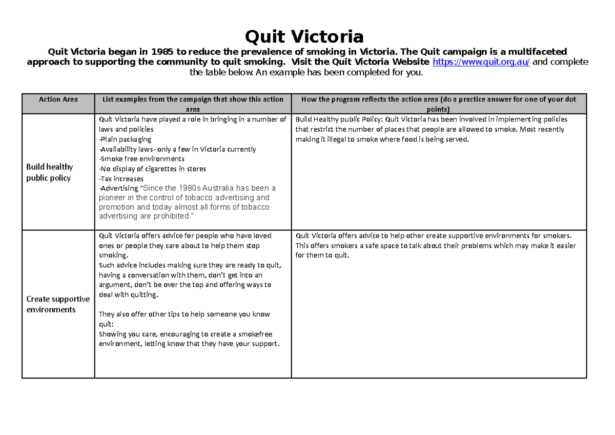 Quit Campaign: An Ottawa Charter Analysis for Quit Victoria Initiative ...