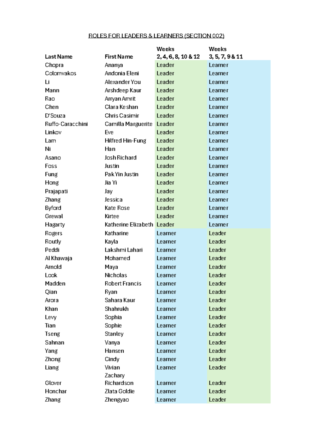 Roles for Leaders & Learners (L&L) - Section 002 - Studocu