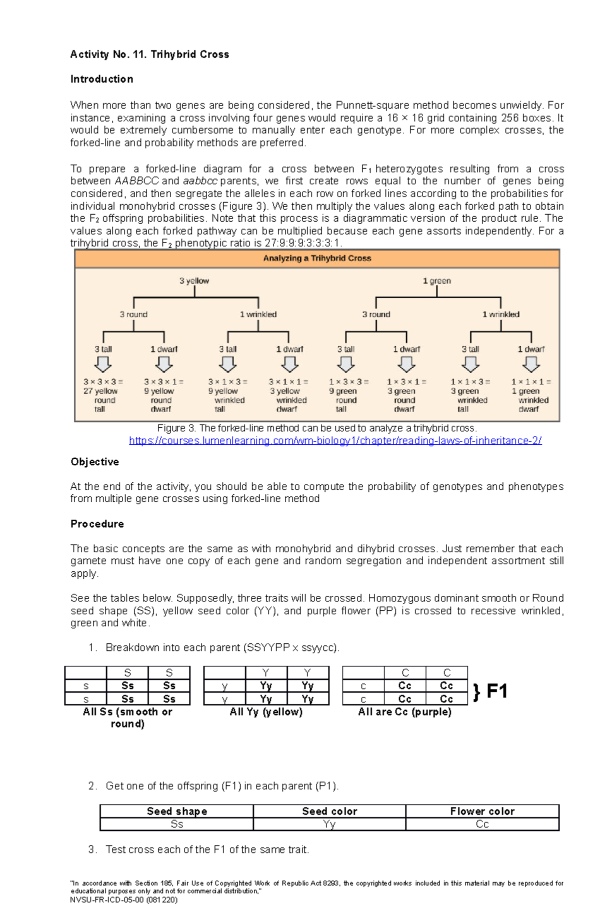 Activity No 11: Understanding Trihybrid Cross Using Forked-Line Method ...