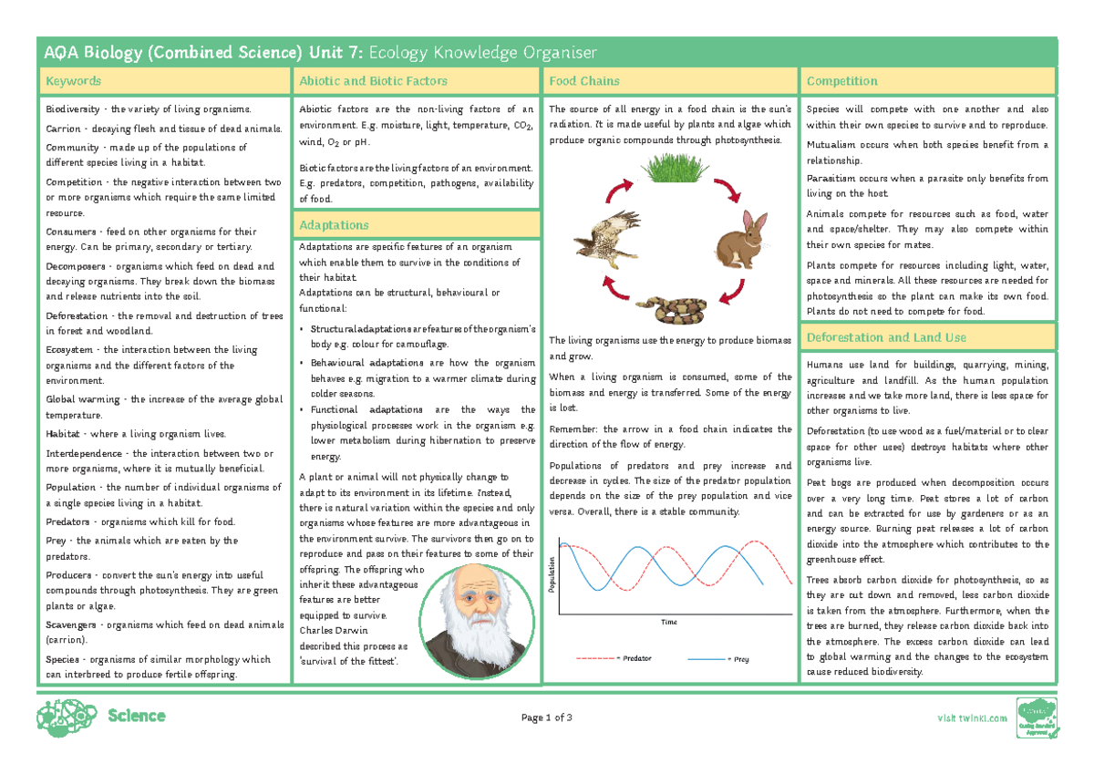 AQA Biology Unit 7: Comprehensive Ecology Knowledge Organiser - Studocu