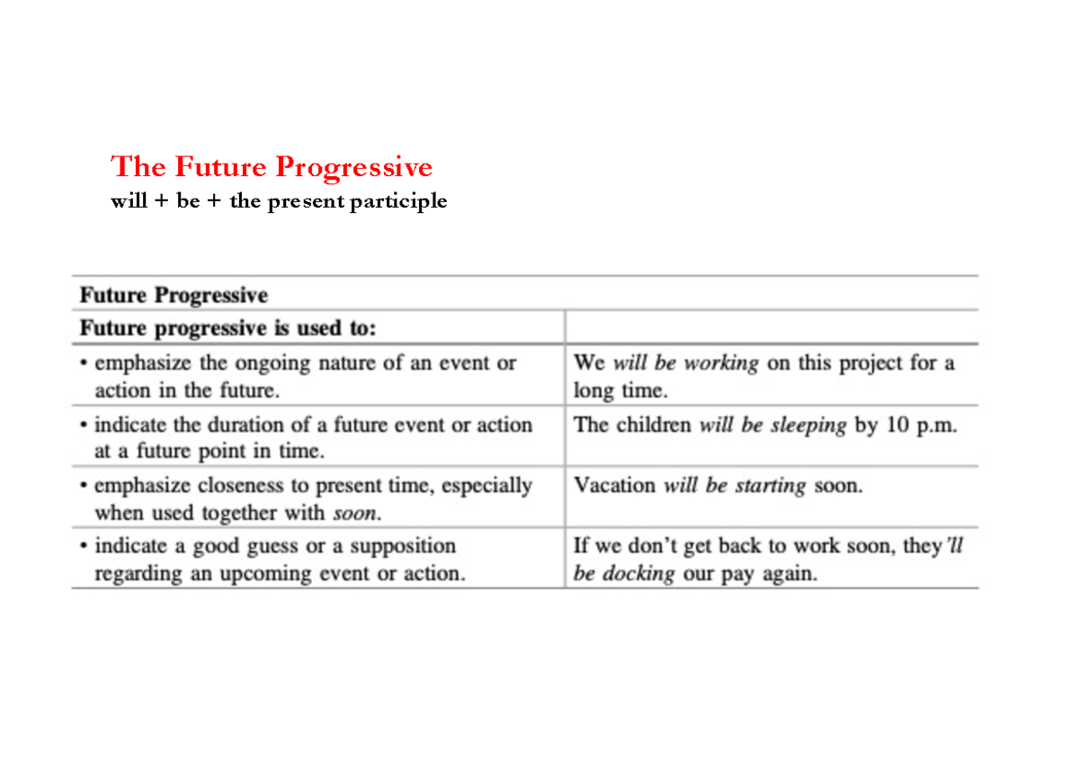 Future Continuous - Grammar - English grammar Semester 1 - The Future ...