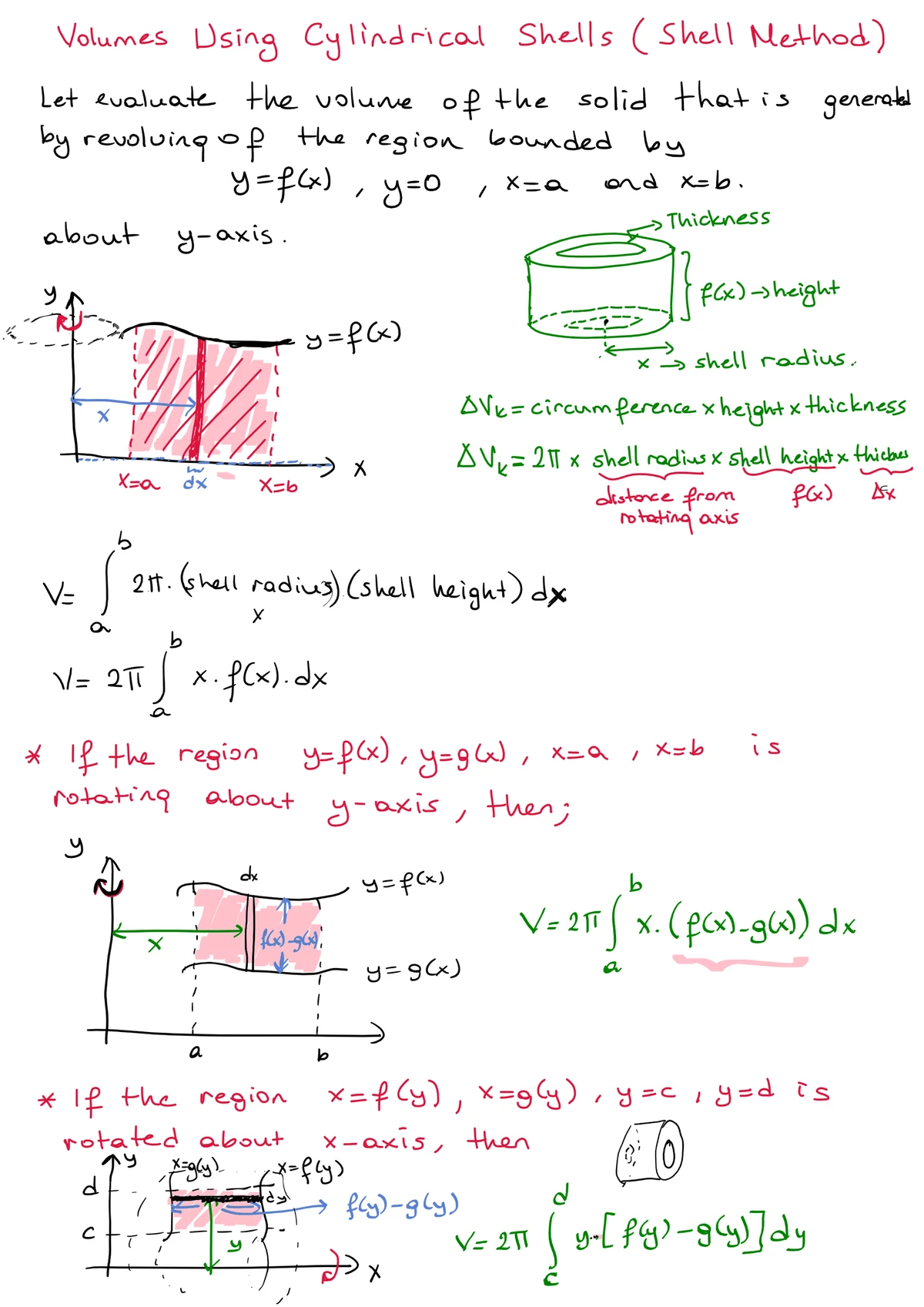 Integrals formula sheet - Formula Sheet for Calculus 2 Integrals ...