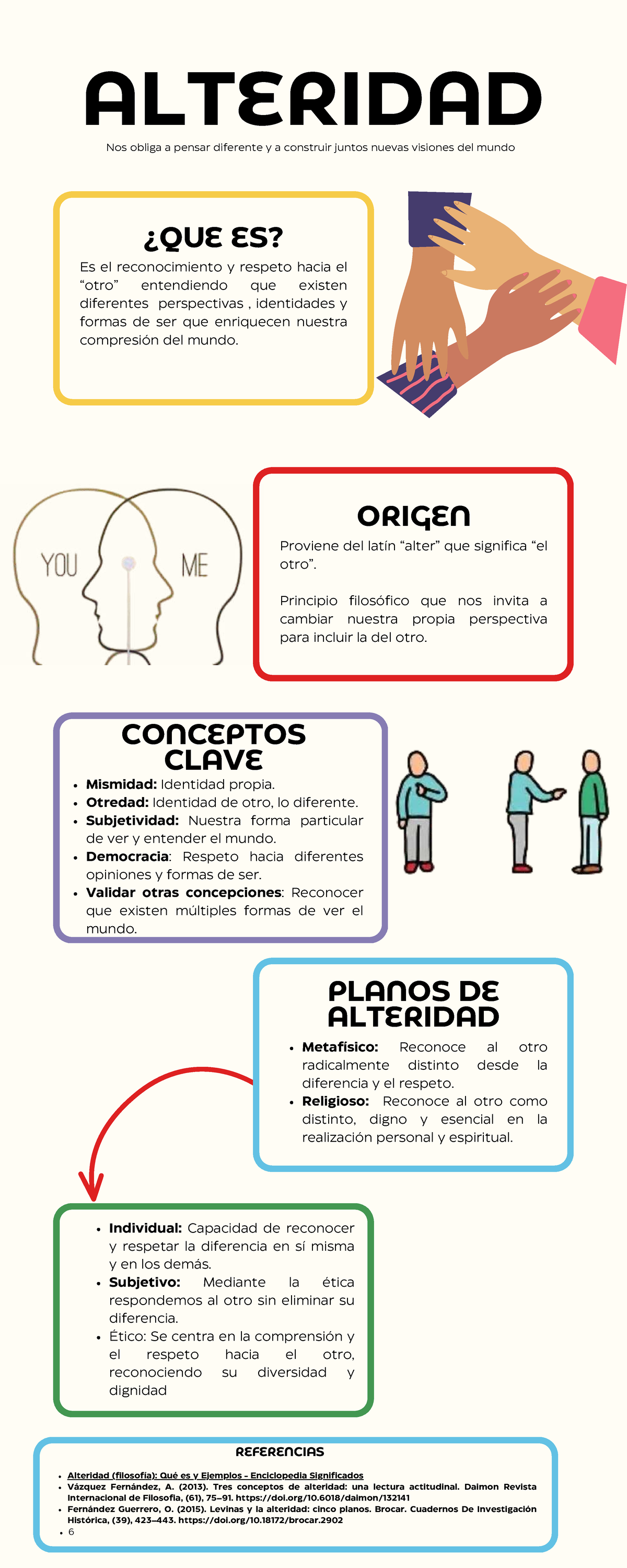 Infografía sobre Alteridad: Perspectivas y Conceptos Clave - Studocu