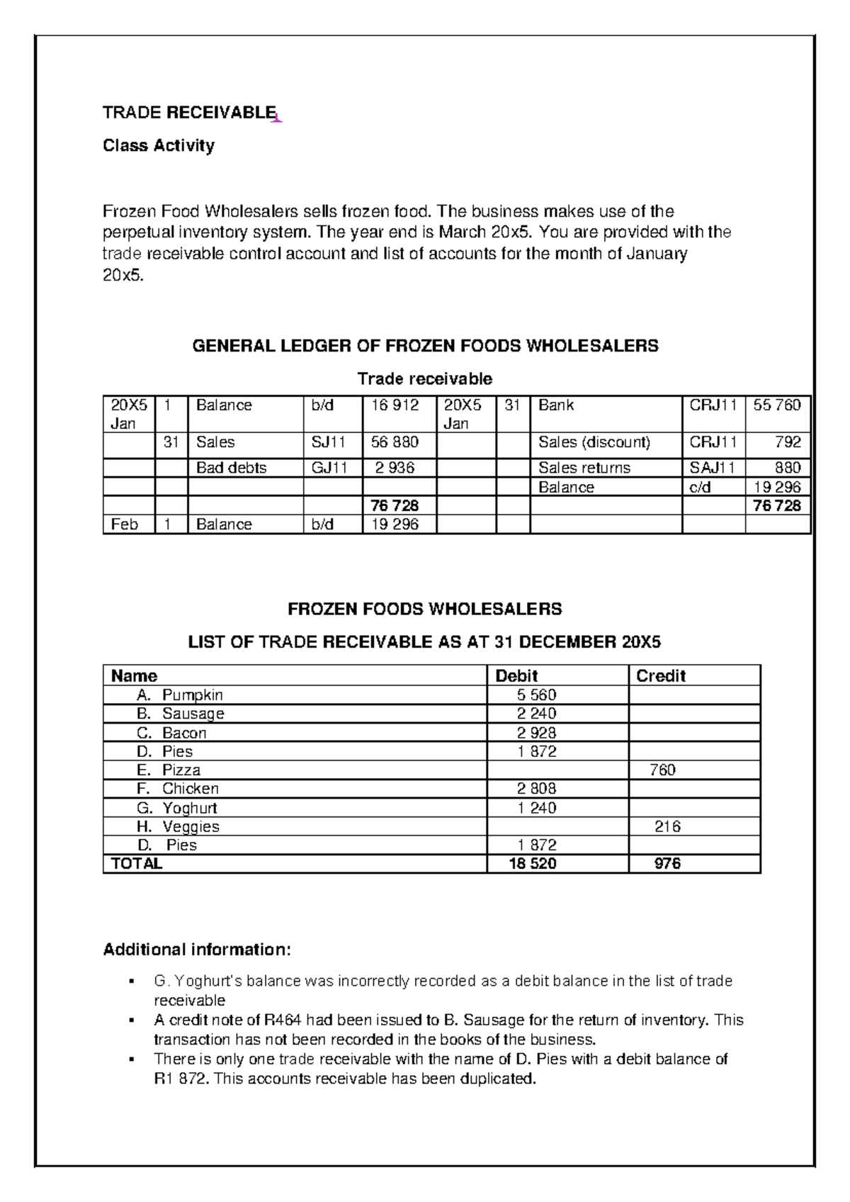 TRADE RECEIVABLES Class Activity for Frozen Food Wholesalers - Studocu