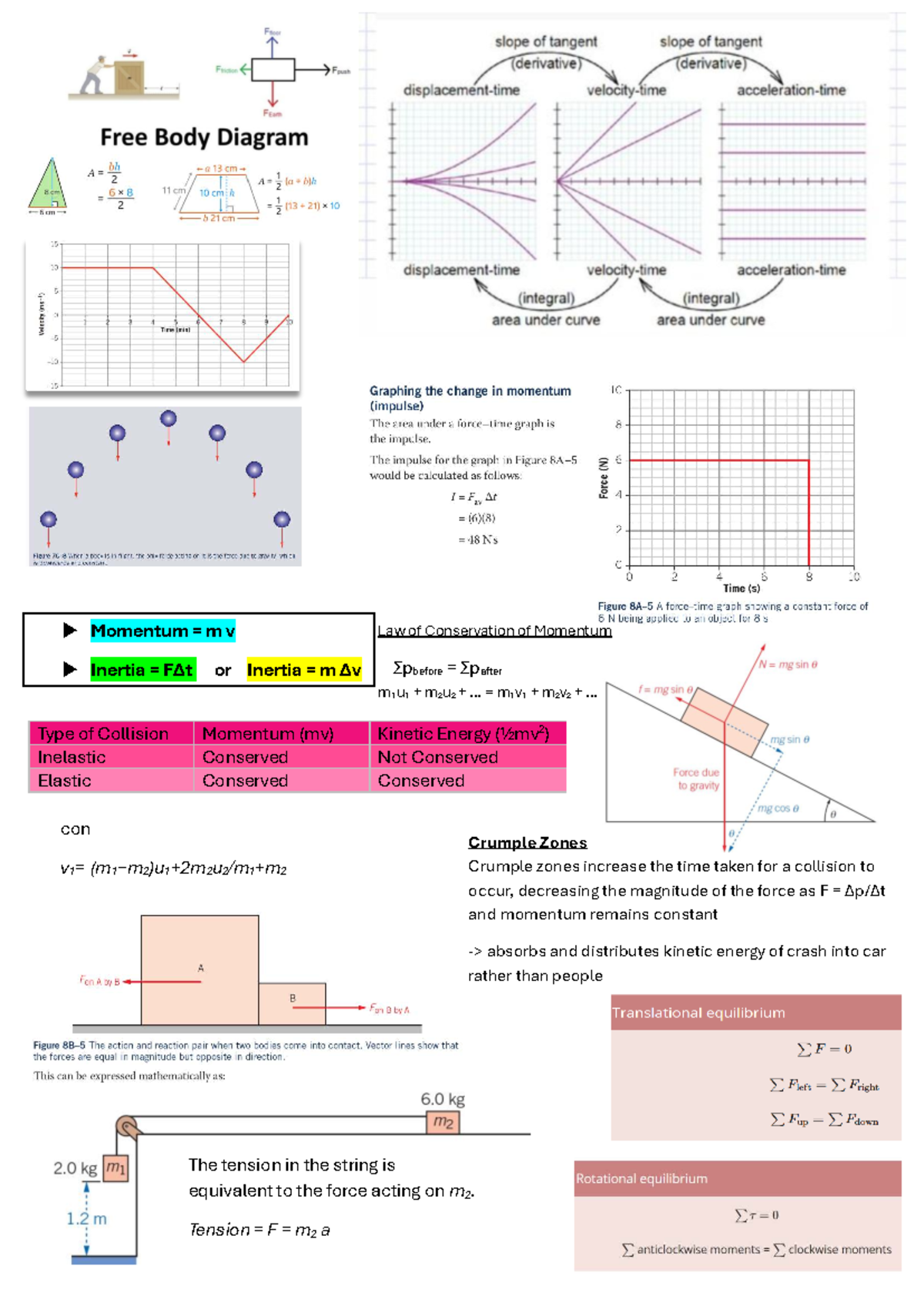 Momentum and Inertia Cheat Sheet for Motion Concepts - Studocu