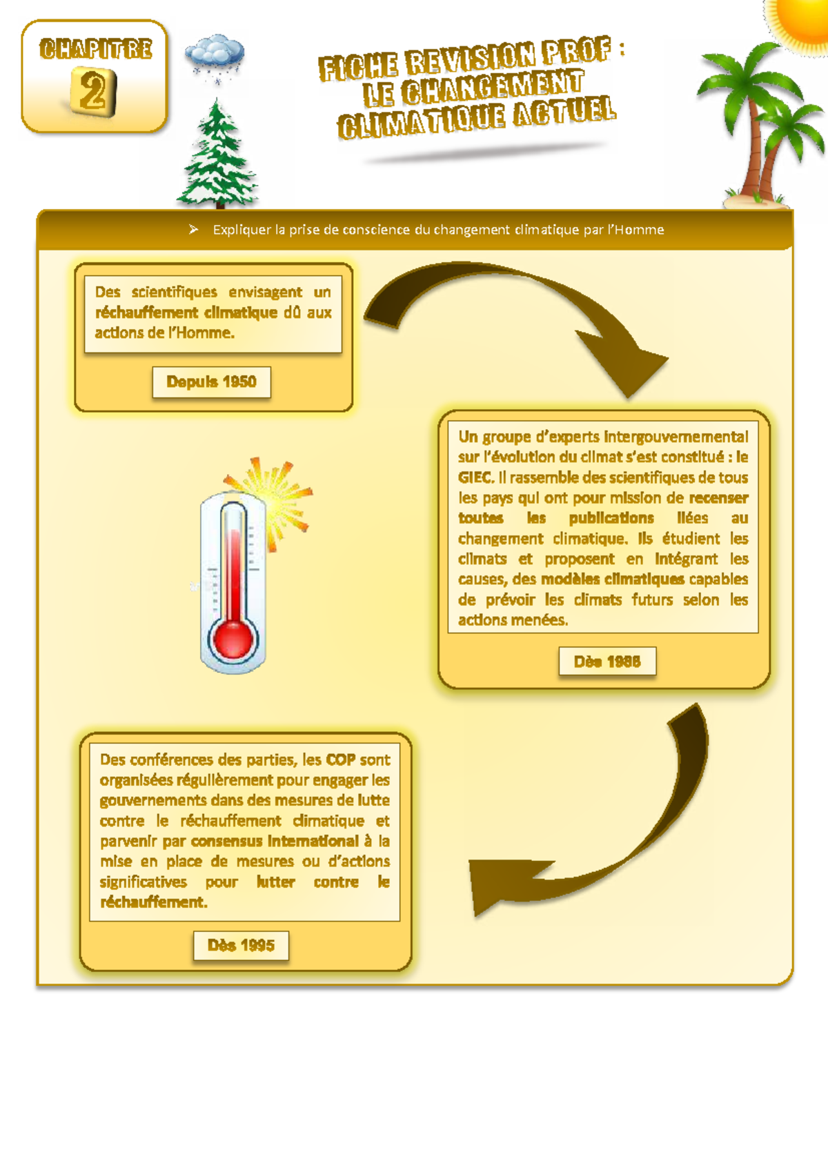 Fiche de révision: Changement Climatique - Thème 3B Chapitre 2 (Tspé ...