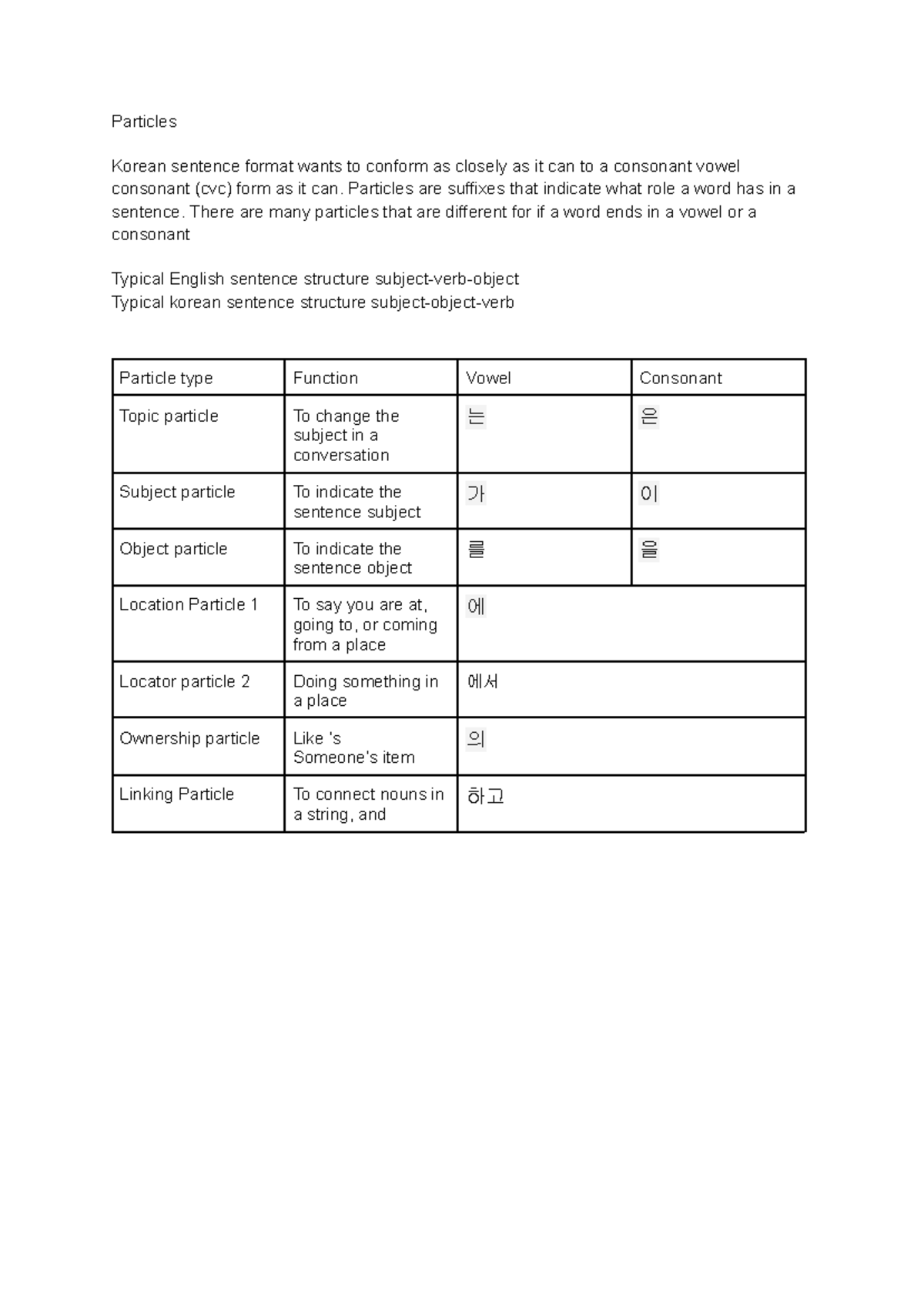 Korean 1 - Basic Particle List and Sentence Structure Guide - Studocu