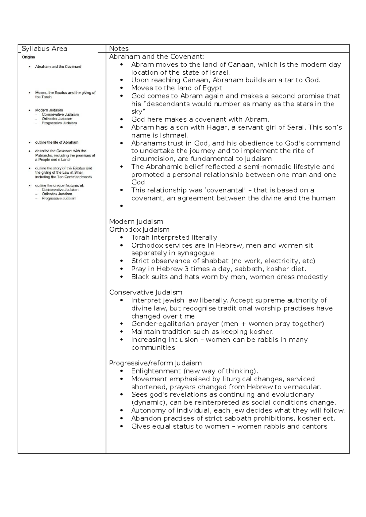 Judaism Notes: Understanding Abraham, the Covenant, and Ethical ...