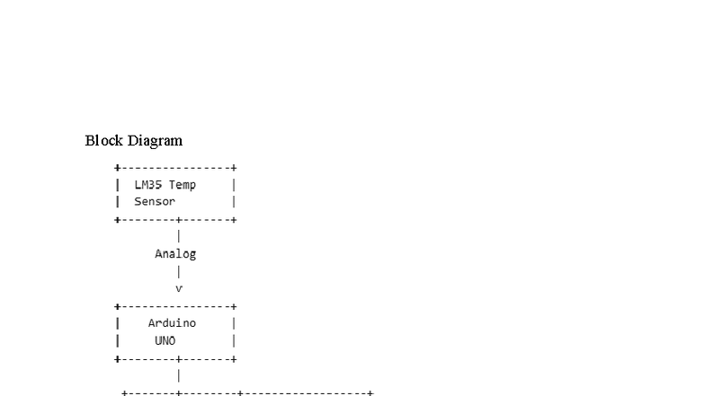 Temperature and Humidity Monitoring System using Arduino UNO - Studocu