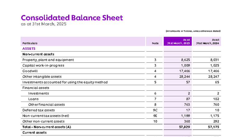 Consolidated Financial Statements of Hindustan Unilever Ltd. for FY ...