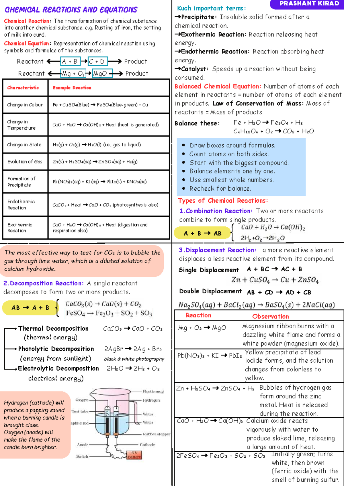 Cheat Notes: Chemical Reactions & Equations (Course Code: CHEM101 ...