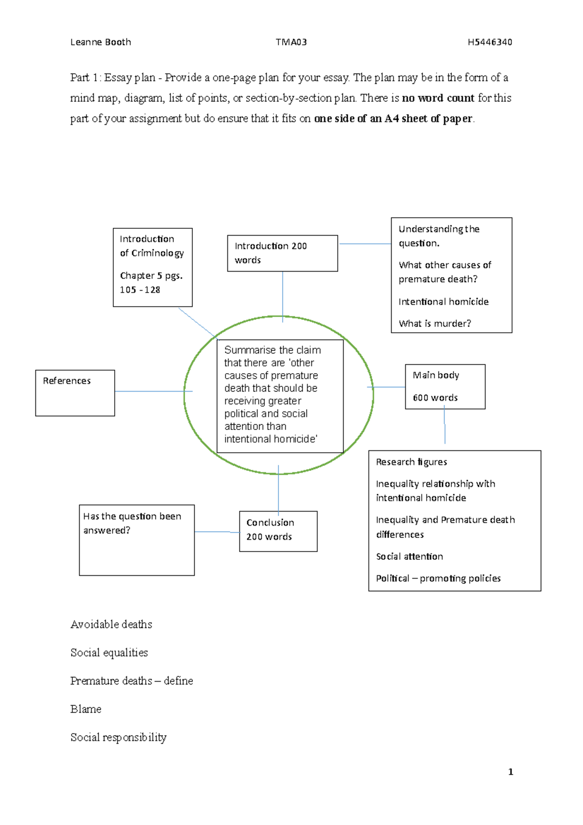 TMA03 - Essay Plan and Reflection on Premature Deaths and Inequality ...