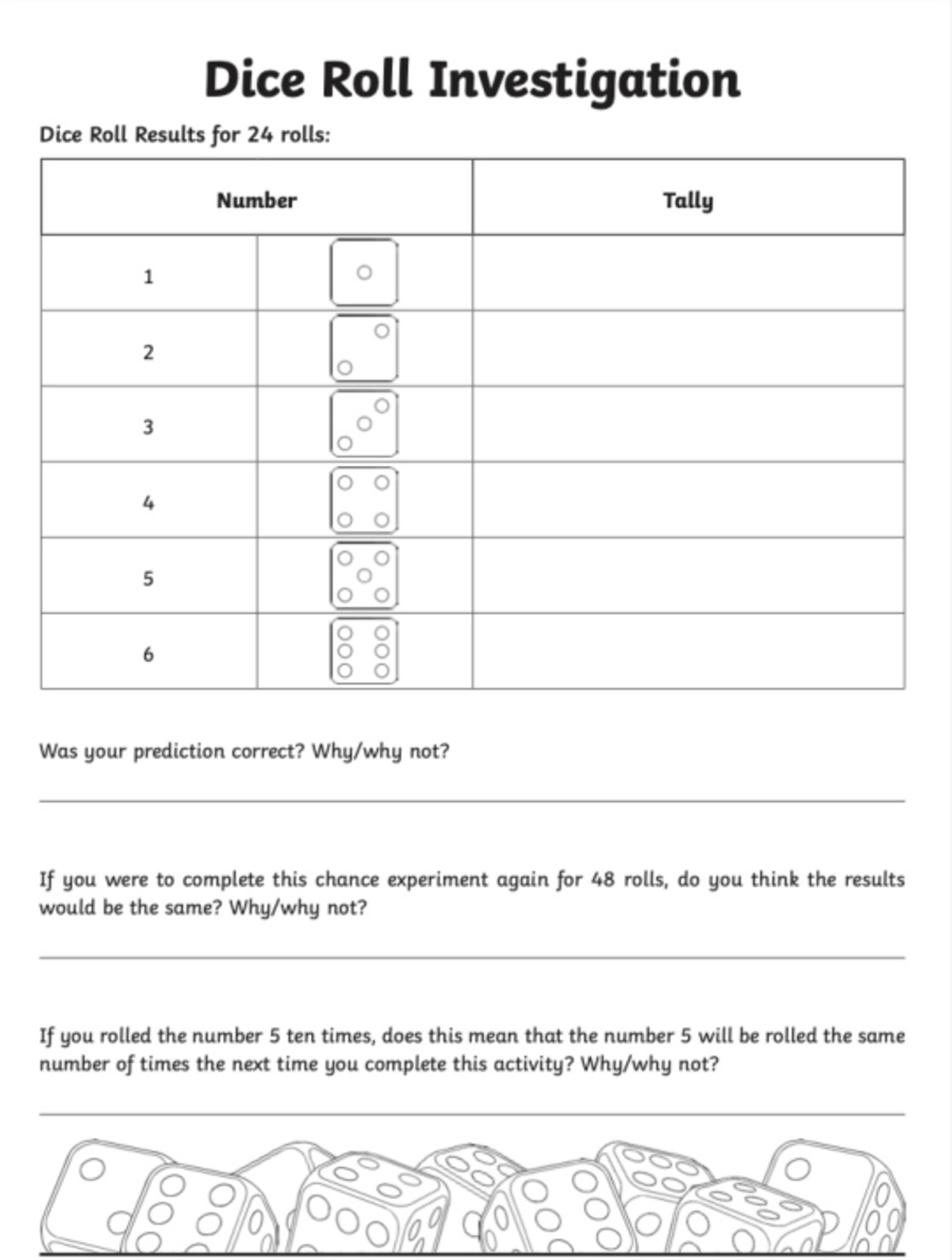 Investigation Assighment - Dice Roll Investigation Dice Roll Results ...
