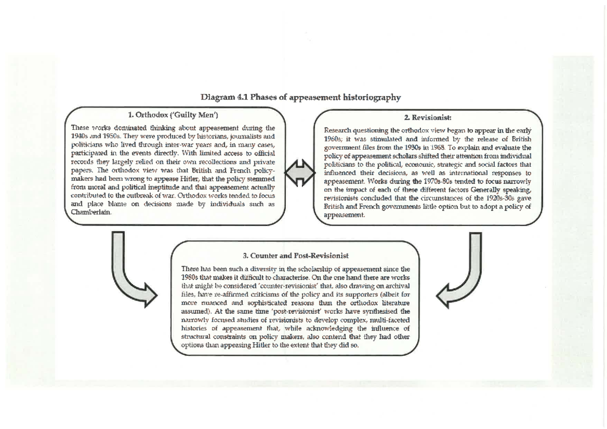 Historiography of Appeasement: An In-depth Analysis and Phases - Studocu
