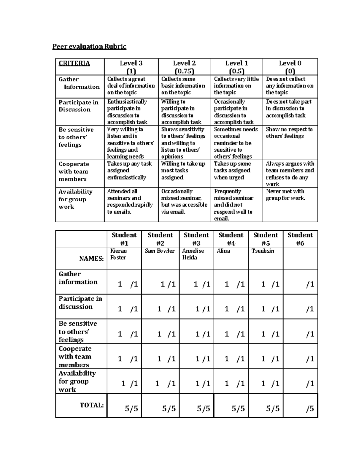 Peer Evaluation Rubric for BIO1080 Presentation Assessment - Studocu