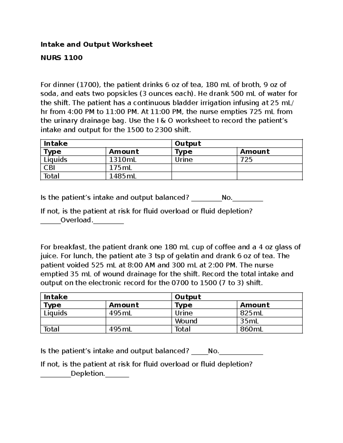 Intake and Output Worksheet for NURS 1100: Patient Assessment - Studocu