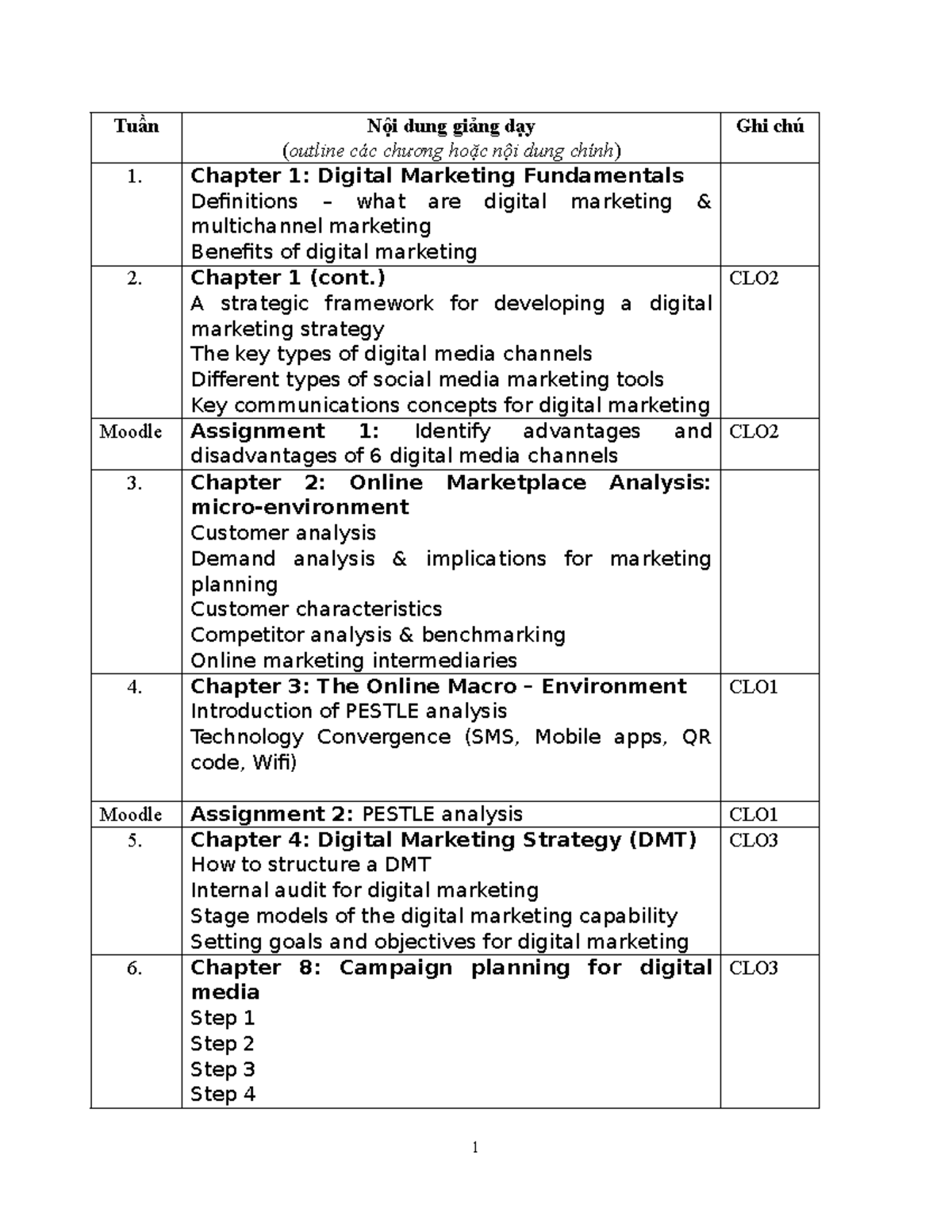 Digital Marketing Fundamentals & Strategies - Course Structure - Studocu