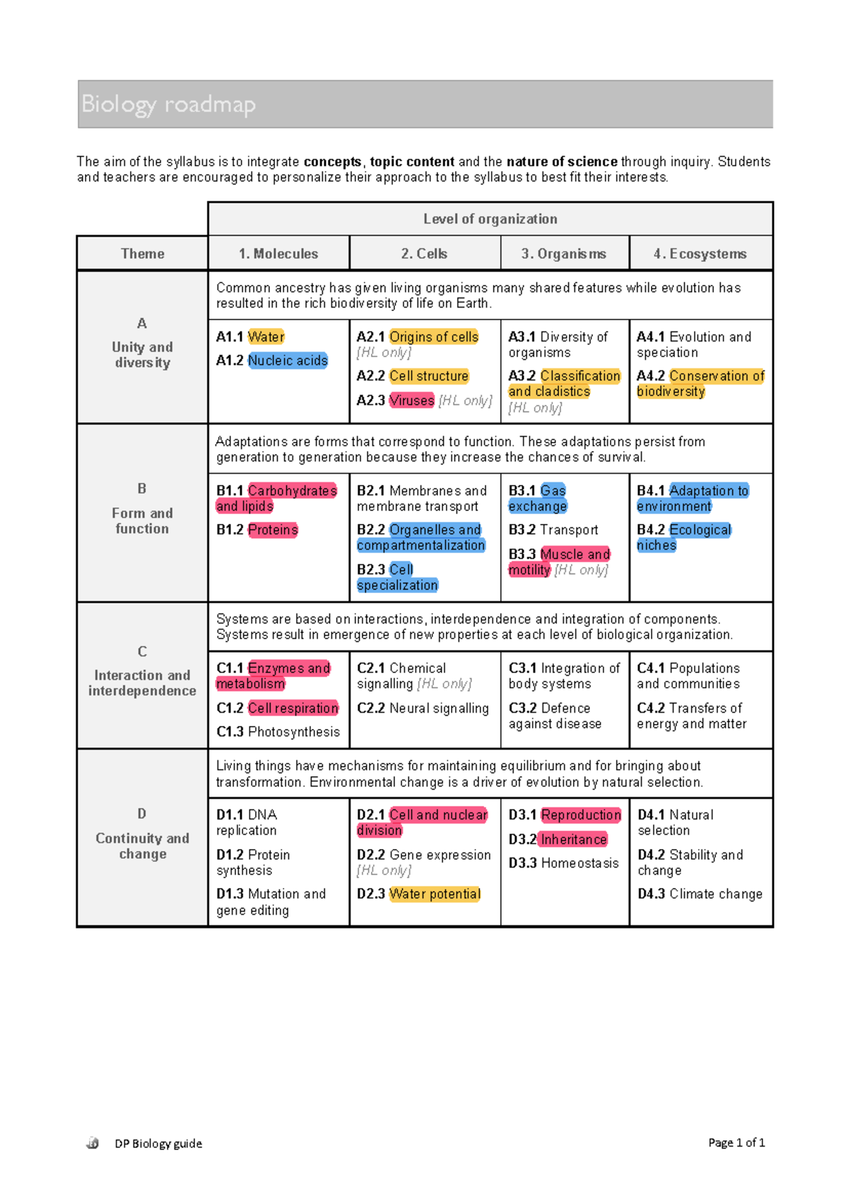 Biology Roadmap: Integrating Concepts and Inquiry (BIO 101) - Studocu