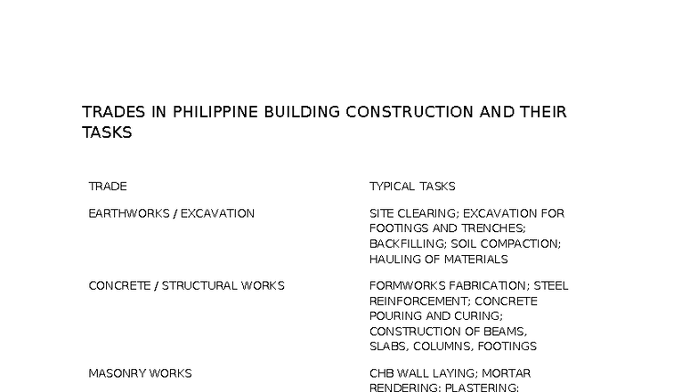 Trades IN Philippine Building Construction AND Their Tasks - TRADES IN ...