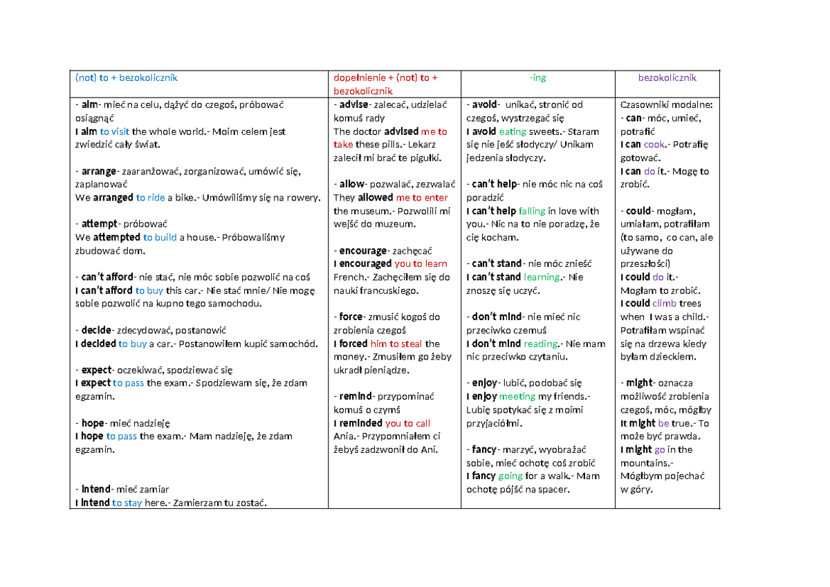 Verb Patterns and Modal Verbs Explained for English Learners - Studocu