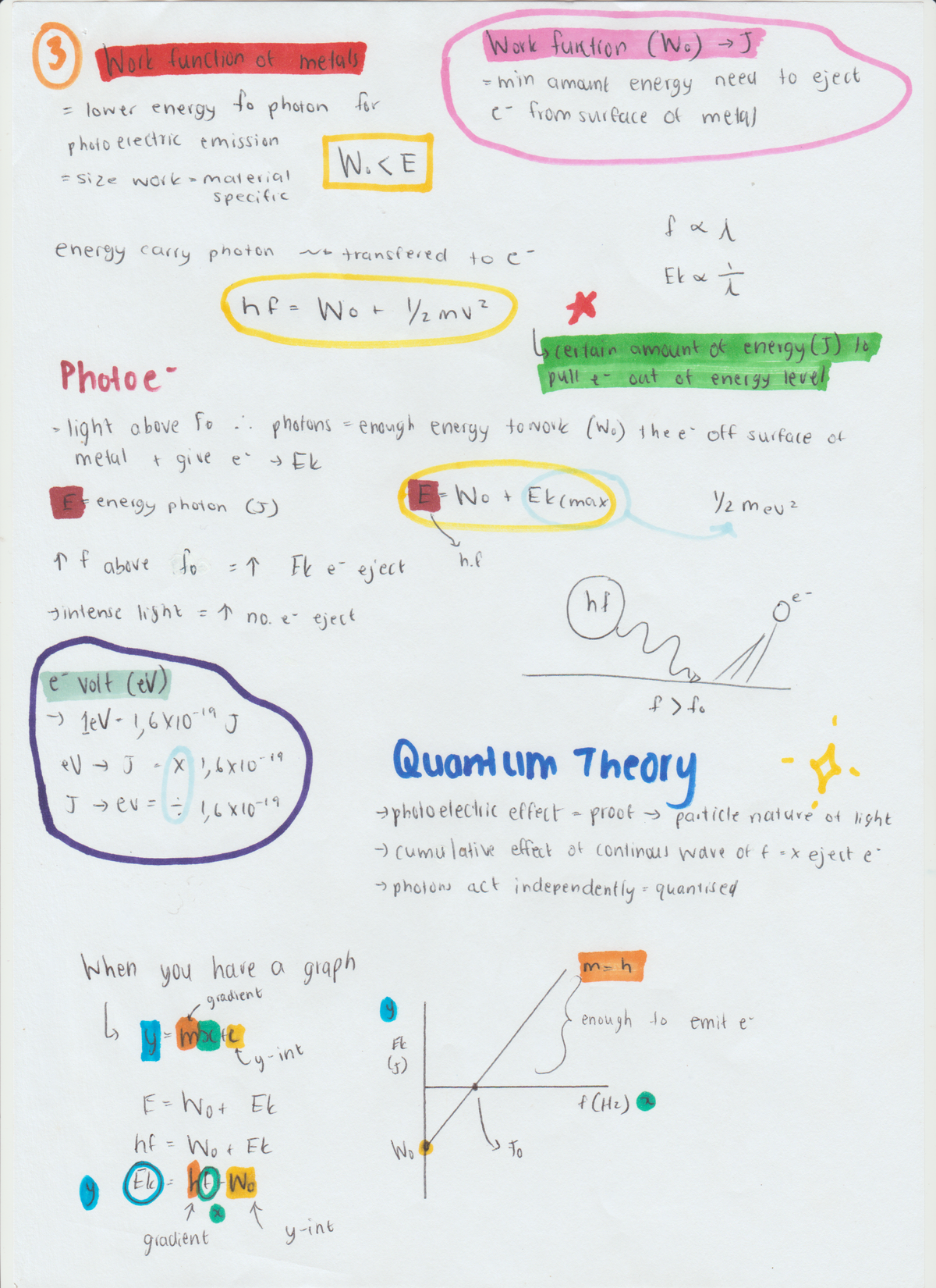 Understanding Photons and Electrons: Work Function Analysis - Studocu