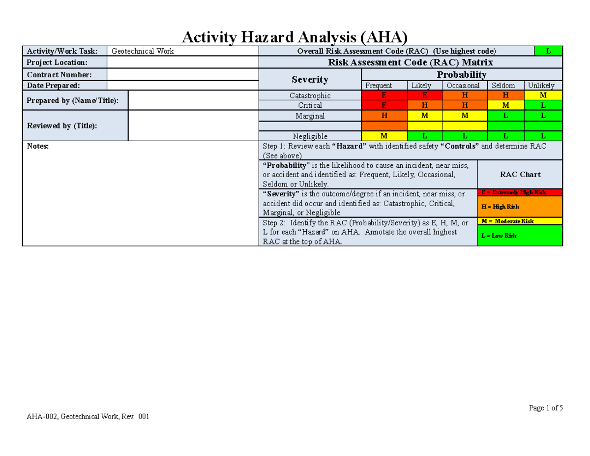 AHA-002, Geotechnical Work - Activity Hazard Analysis (AHA) Activity ...