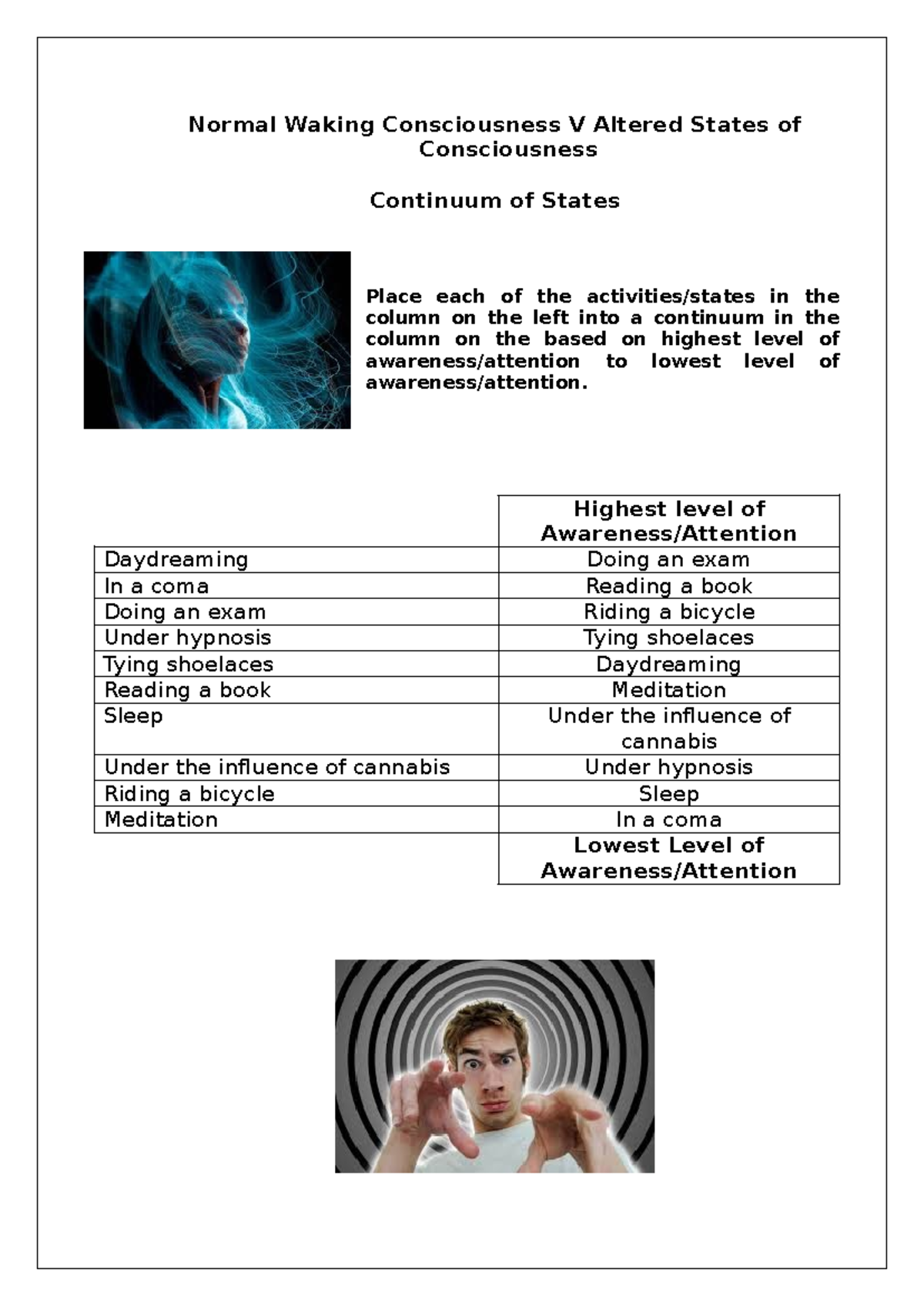 Normal Waking Consciousness V Altered States of Consciousness Continuum ...