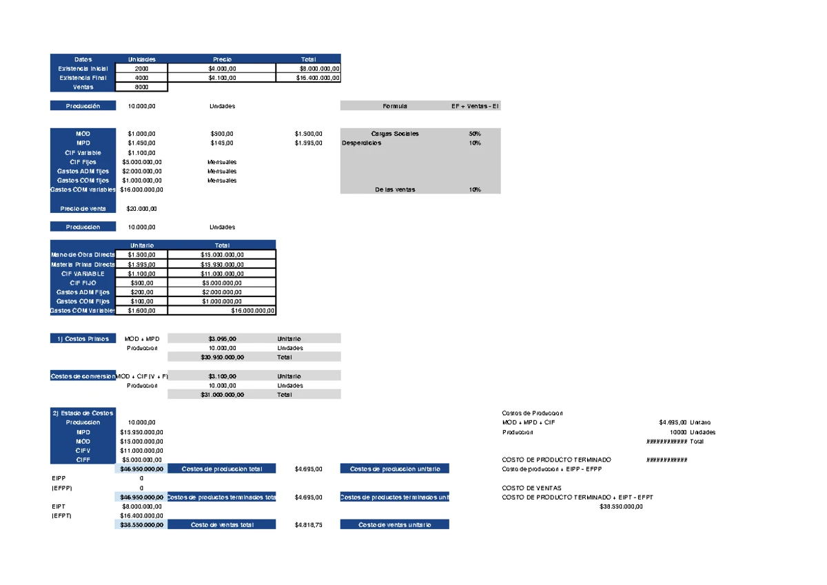 Resumen de Contabilidad de Costos - Módulos 3 y 4 (Parcial 2) - Studocu