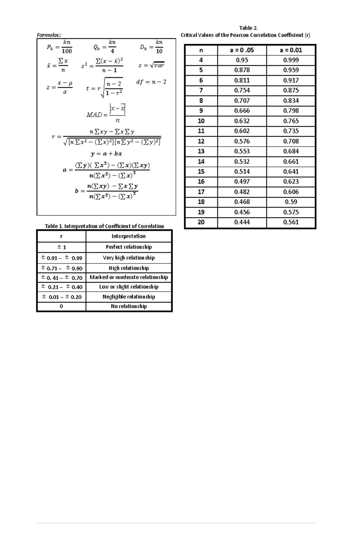 Formulas & Tables for Midterm Exam: Pearson Correlation Coefficient ...