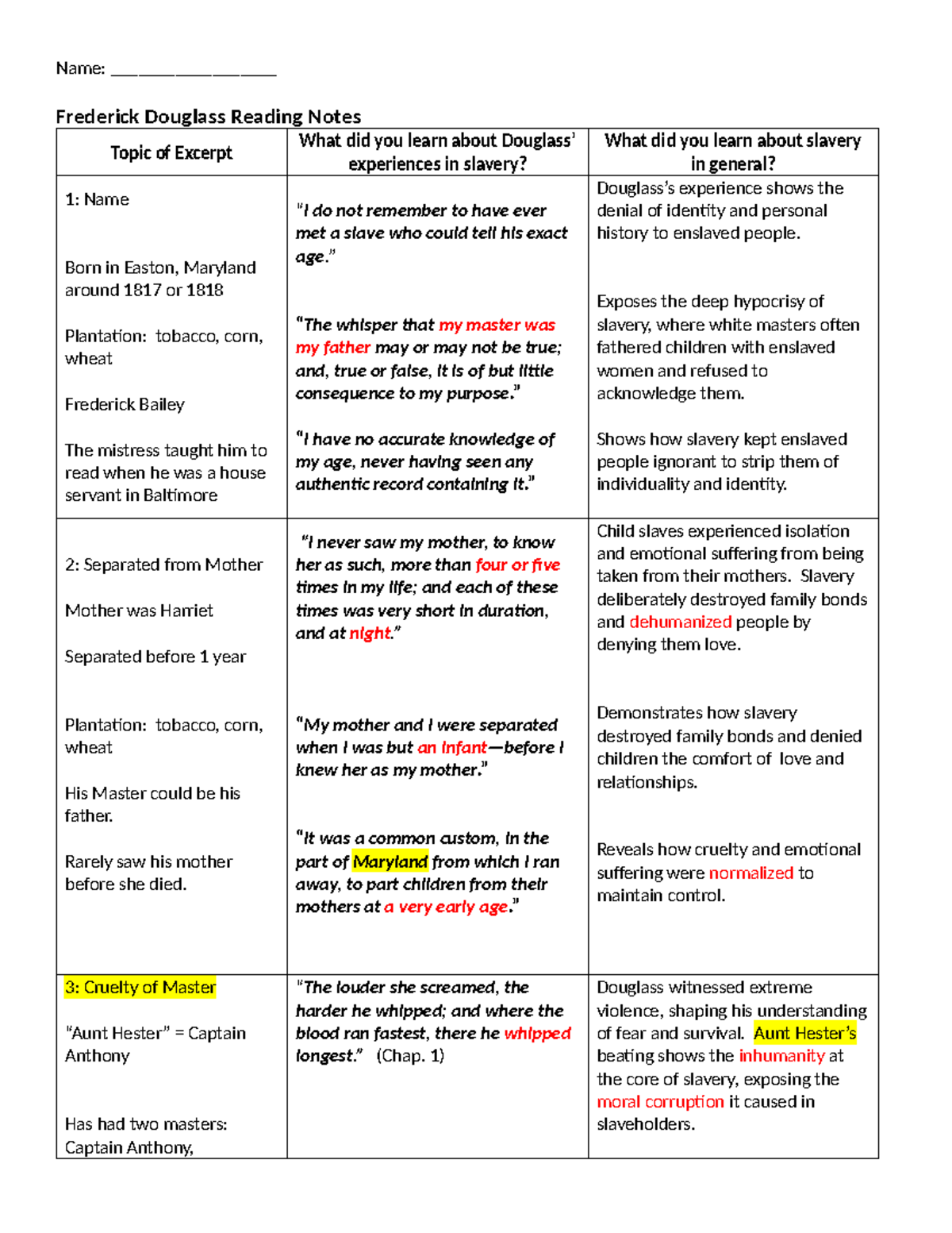 Frederick Douglass: Key Reading Notes and Insights (ENG 101) - Studocu