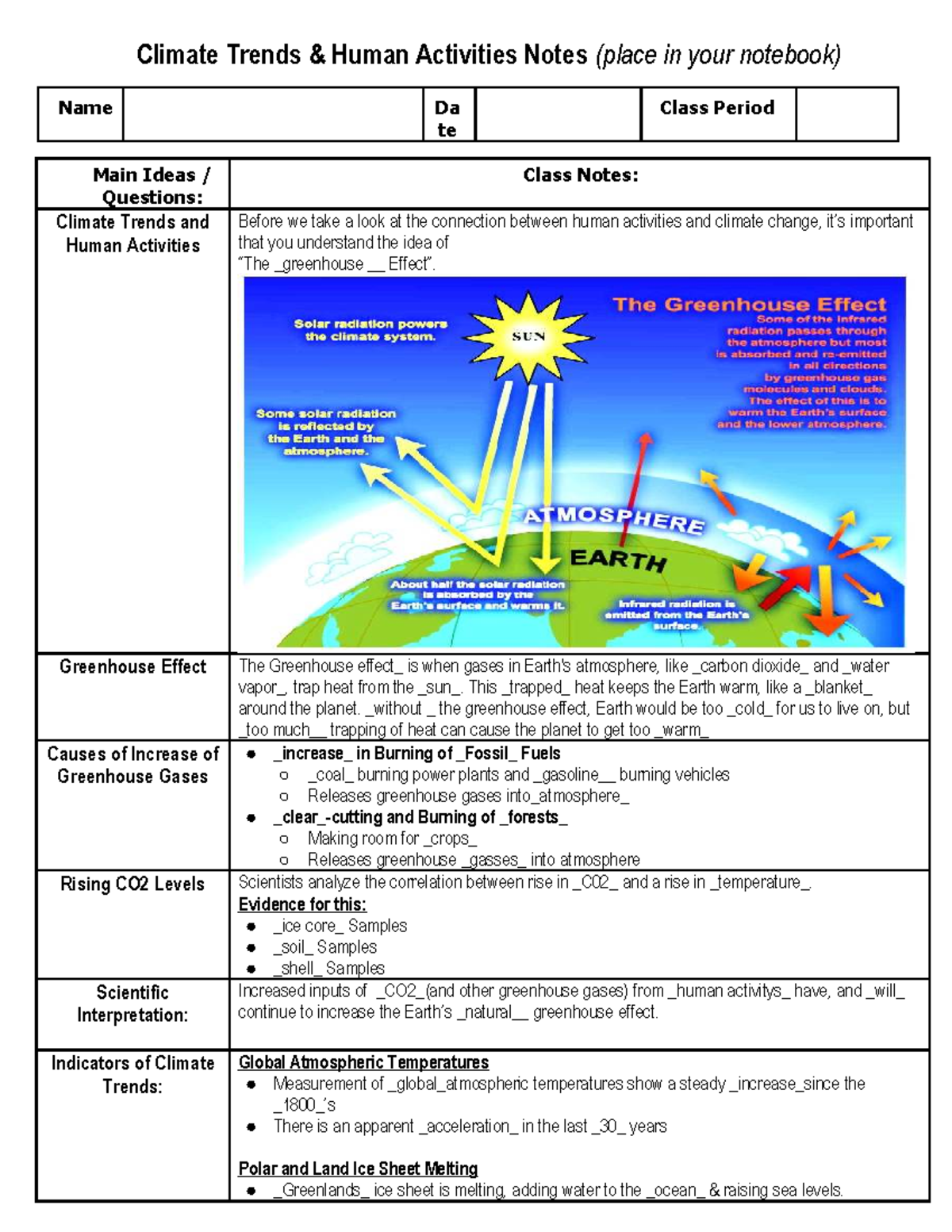 Climate Trends and Human Activities Notes (Class Notes) - Studocu