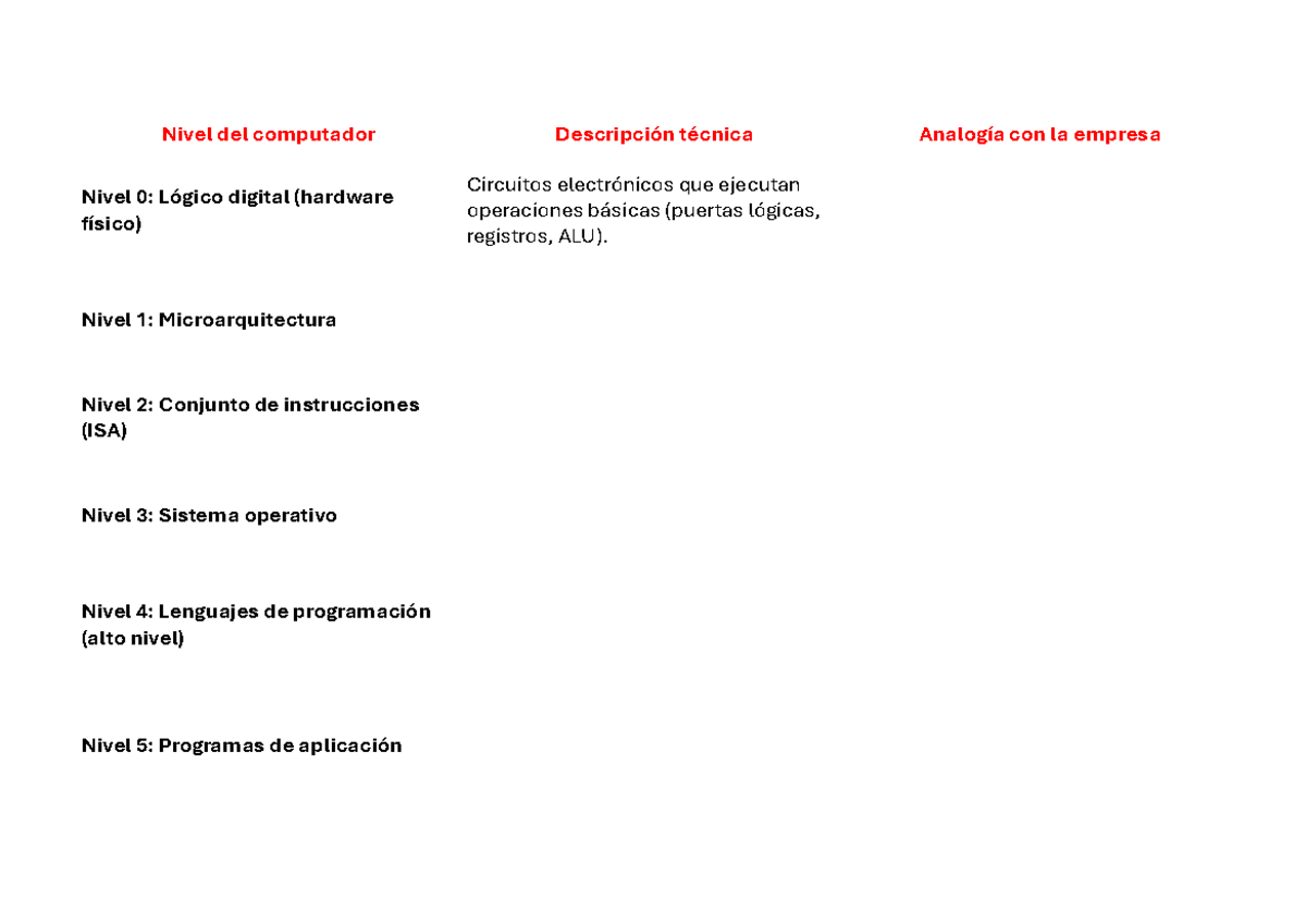 Enfoque Multinivel en Teoría Informática: Niveles del Computador - Studocu