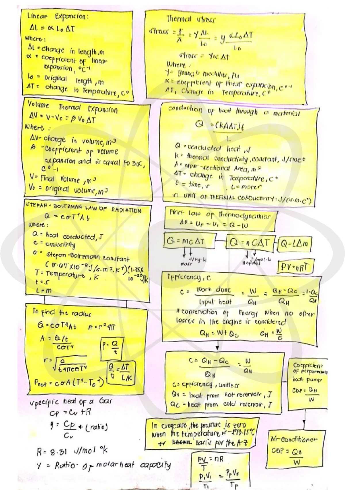 NPCP - Chapter 10 Summary: Traps and Interceptors in Plumbing Code ...